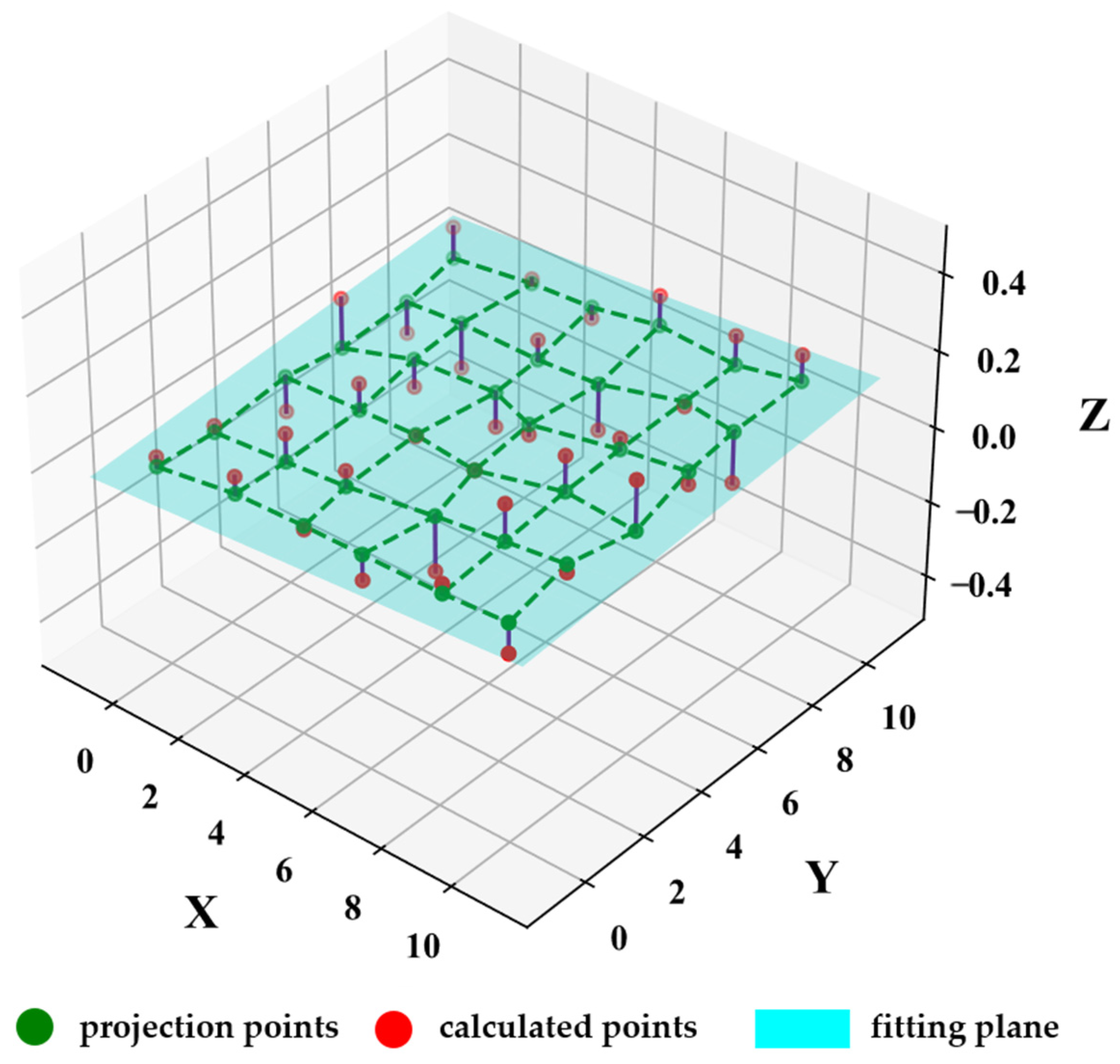 Incremental Structure from Motion for Small-Scale Scenes Based on Auxiliary Calibration