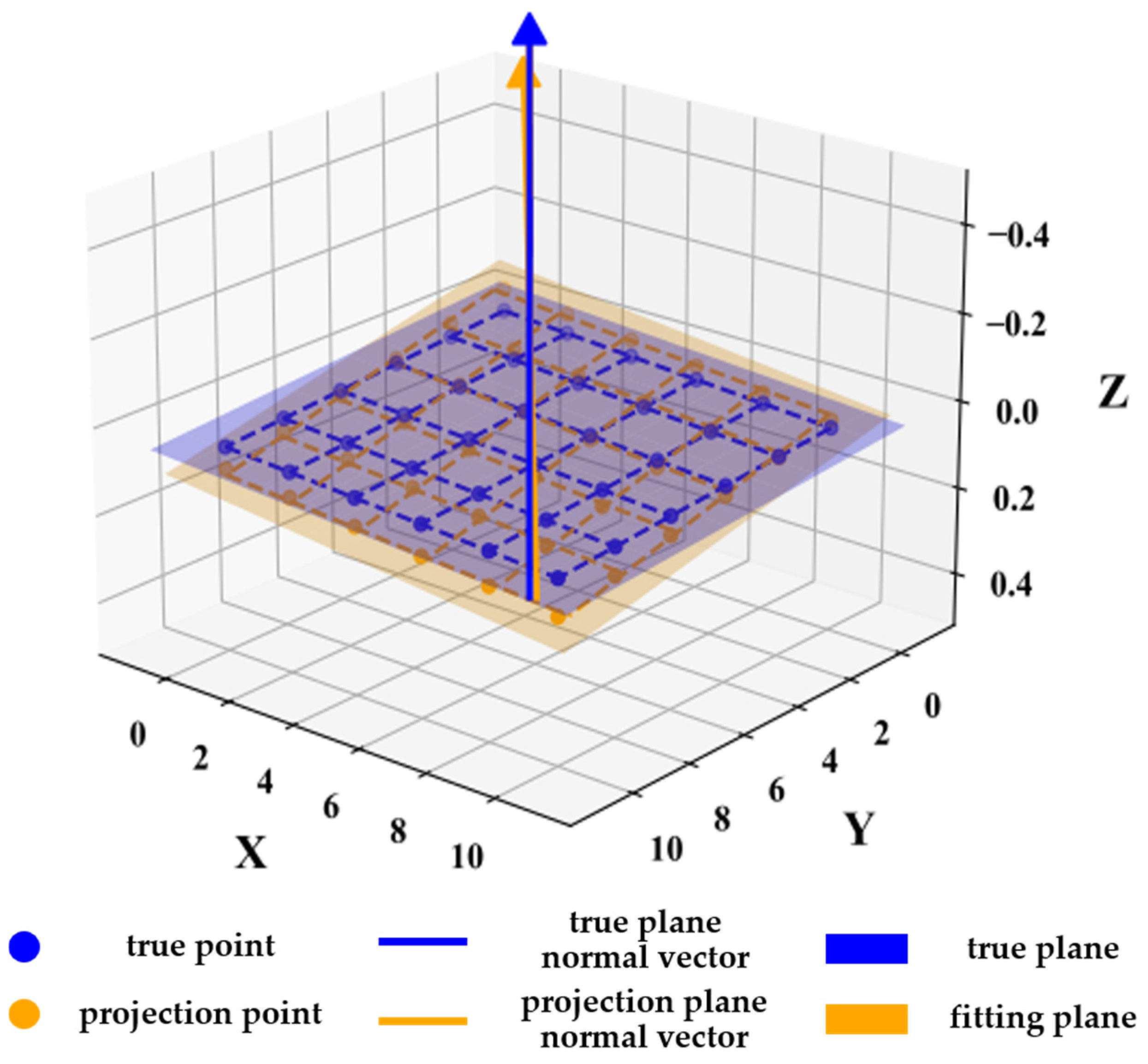 Incremental Structure from Motion for Small-Scale Scenes Based on ...