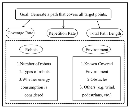A Complete Coverage Path Planning Algorithm for Lawn Mowing Robots Based on Deep Reinforcement ...