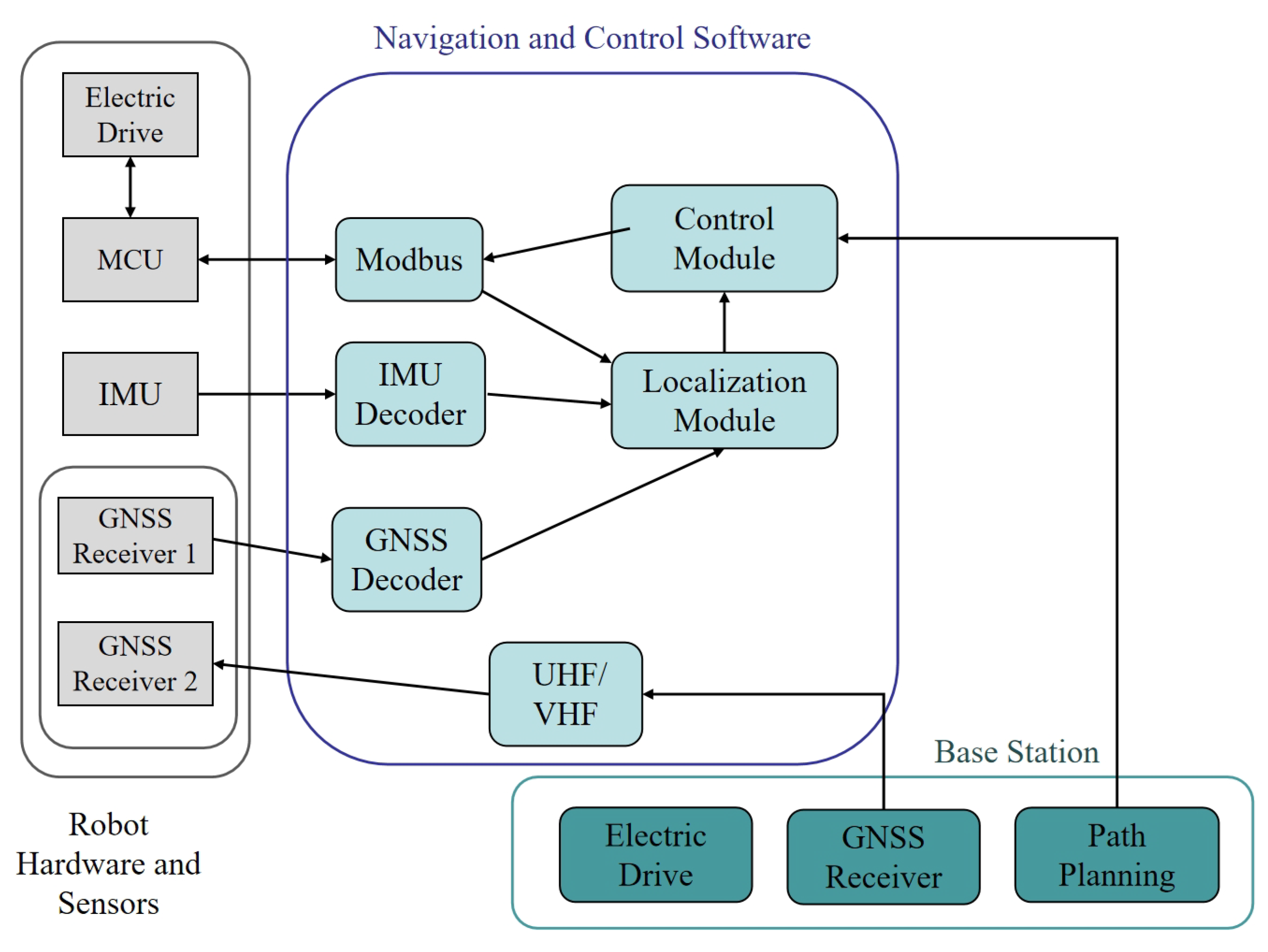 A Complete Coverage Path Planning Algorithm for Lawn Mowing Robots Based on Deep Reinforcement ...