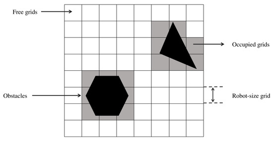 A Complete Coverage Path Planning Algorithm For Lawn Mowing Robots Based On Deep Reinforcement