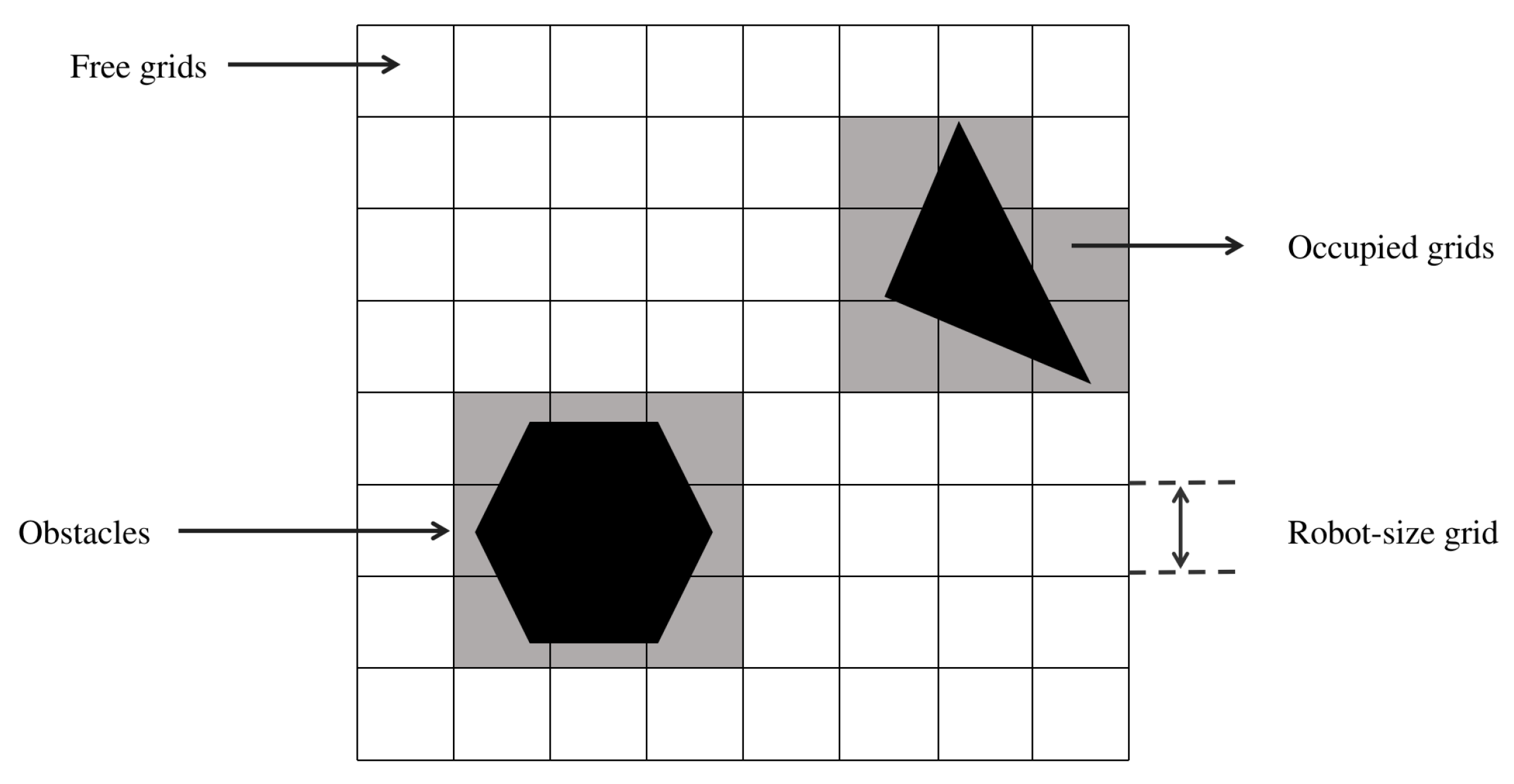 A Complete Coverage Path Planning Algorithm for Lawn Mowing Robots Based on Deep Reinforcement ...