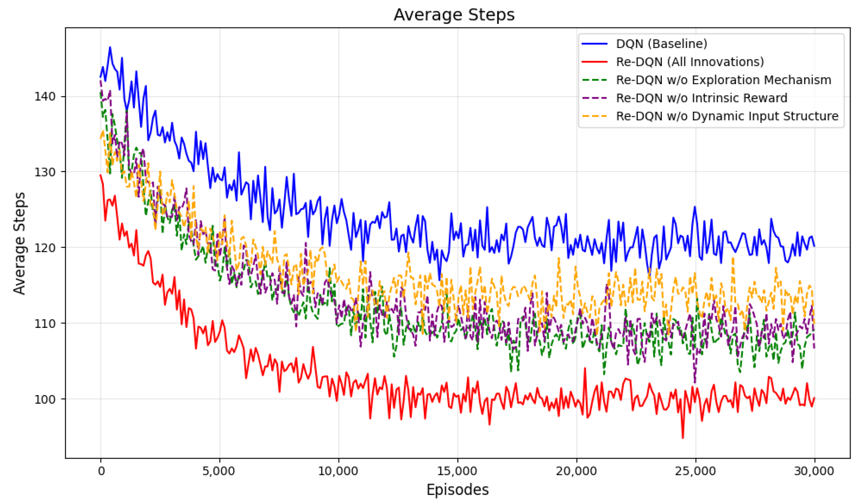 A Complete Coverage Path Planning Algorithm For Lawn Mowing Robots Based On Deep Reinforcement