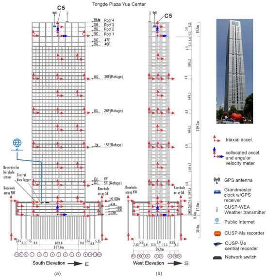 Novel Visualization of Building Earthquake Response Recorded by a Dense ...