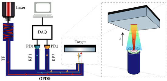 High-Performance Optical Fiber Displacement Sensor with Extended Linear ...