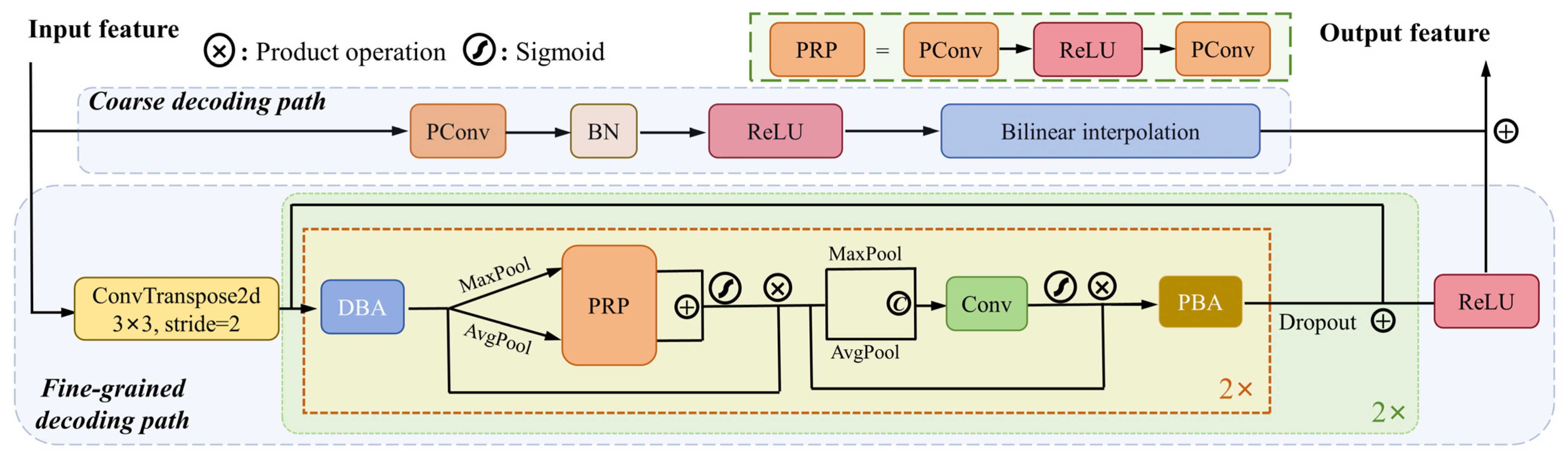 LDDP-Net: A Lightweight Neural Network with Dual Decoding Paths for ...