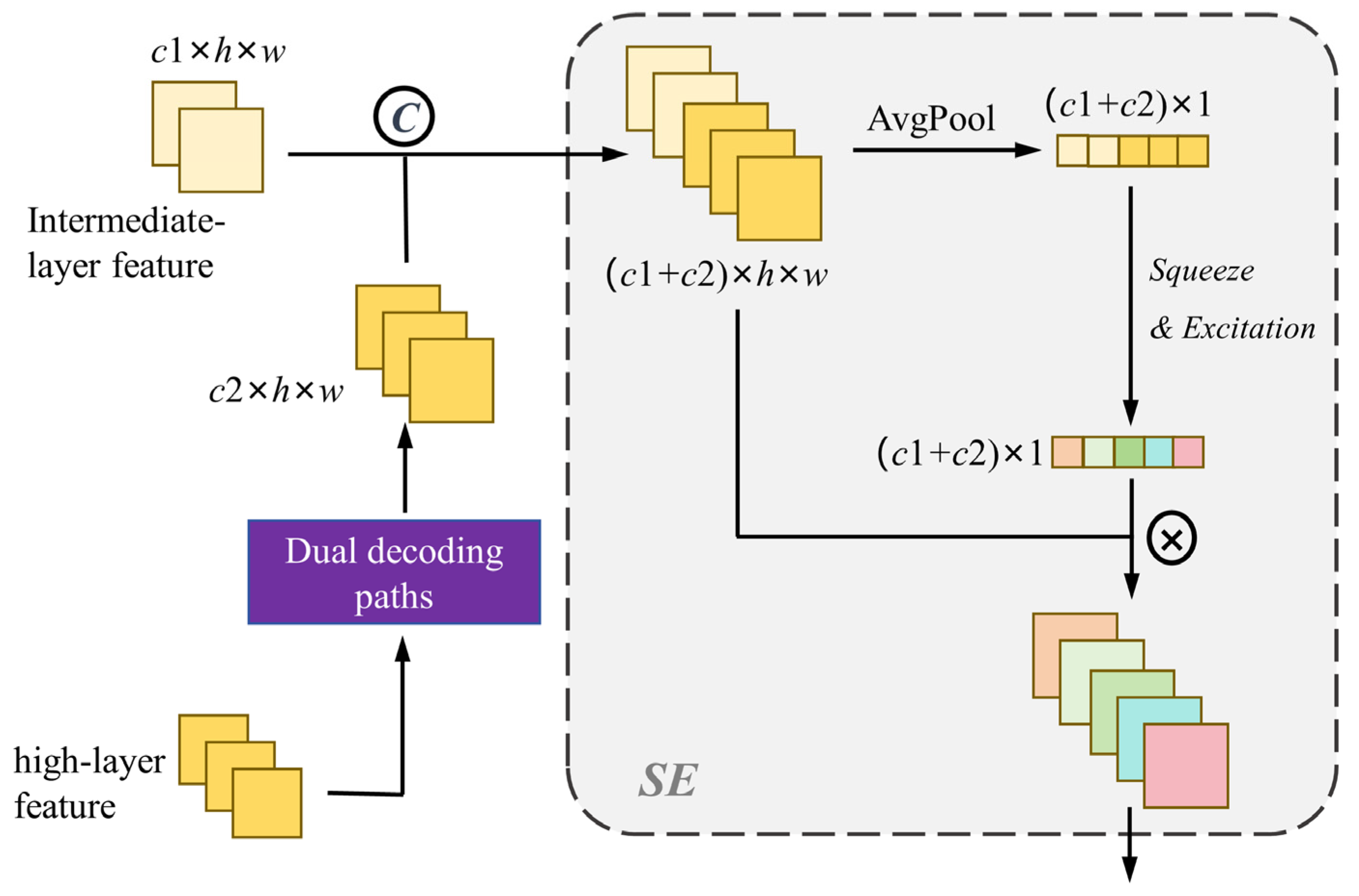 LDDP-Net: A Lightweight Neural Network with Dual Decoding Paths for Defect Segmentation of LED Chips
