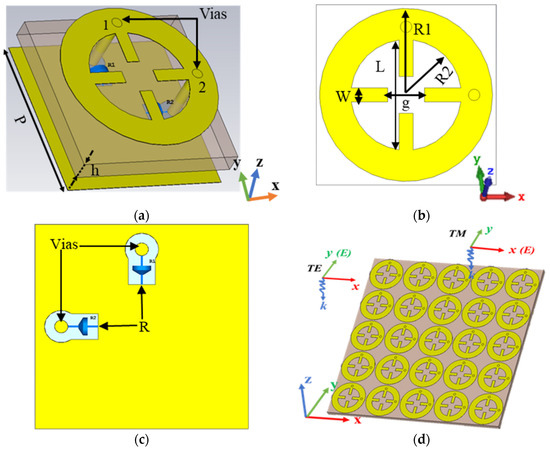 Polarization-Insensitive, High-Efficiency Metasurface with Wide Reception Angle for Energy ...