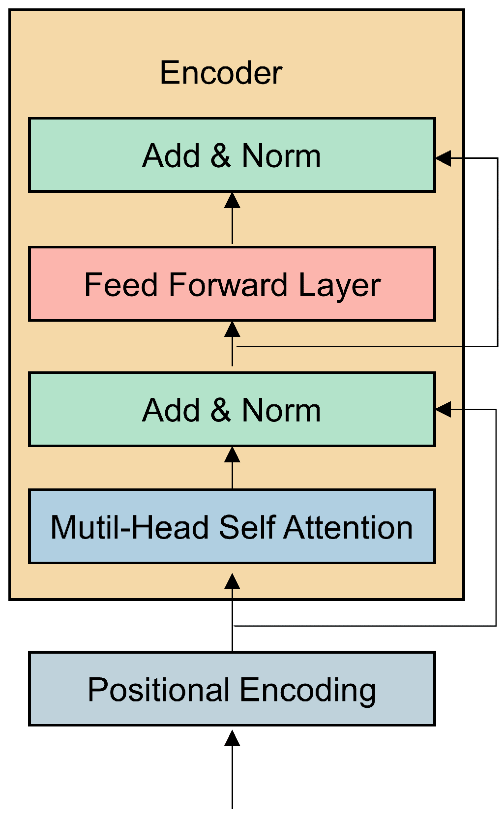 TTSNet: Transformer–Temporal Convolutional Network–Self-Attention with Feature Fusion for ...