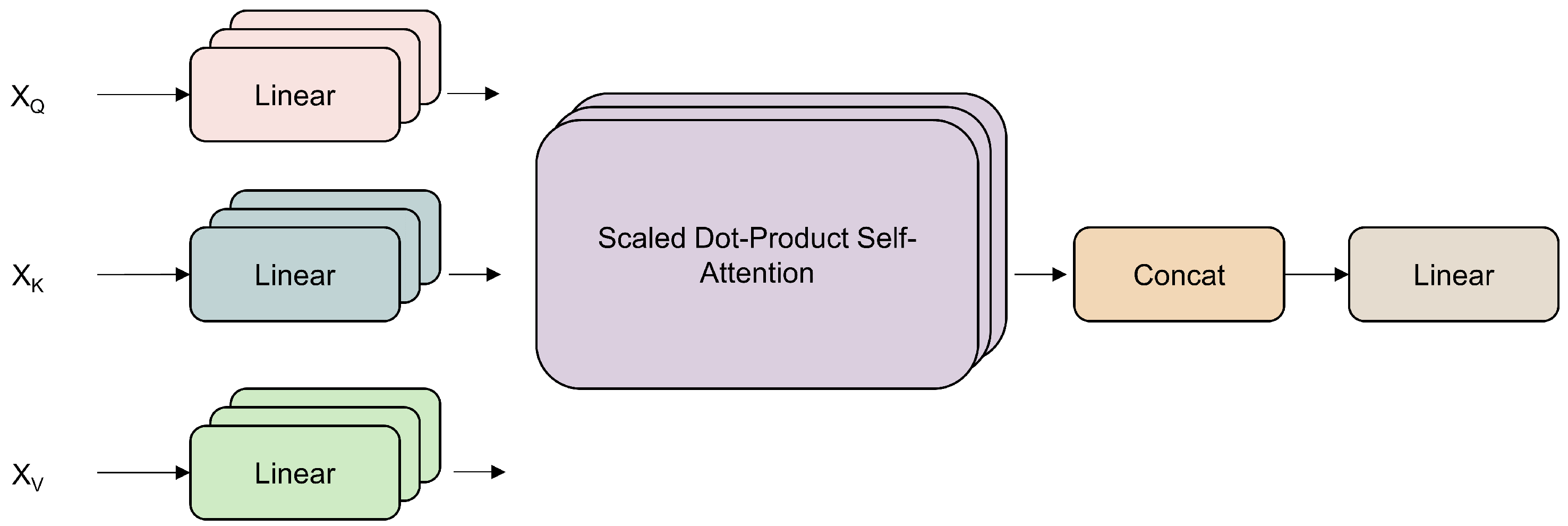 TTSNet: Transformer–Temporal Convolutional Network–Self-Attention with Feature Fusion for ...