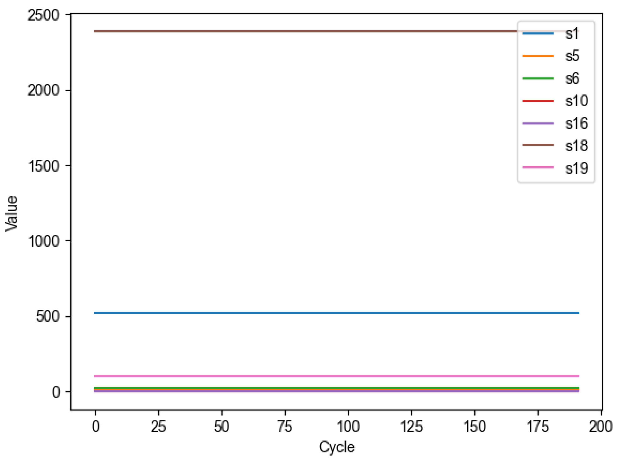 TTSNet: Transformer–Temporal Convolutional Network–Self-Attention with Feature Fusion for ...
