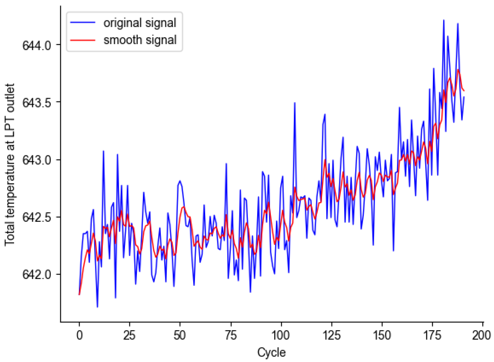 TTSNet: Transformer–Temporal Convolutional Network–Self-Attention with Feature Fusion for ...