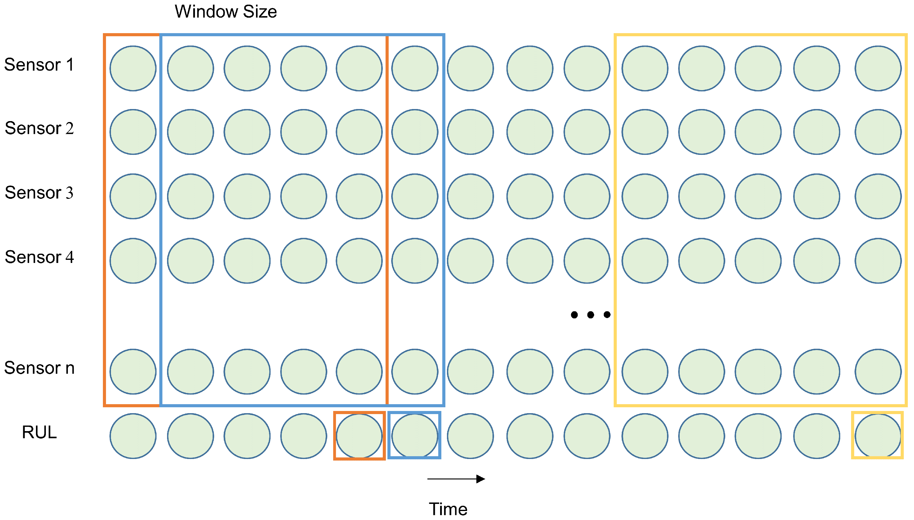 TTSNet: Transformer–Temporal Convolutional Network–Self-Attention with Feature Fusion for ...