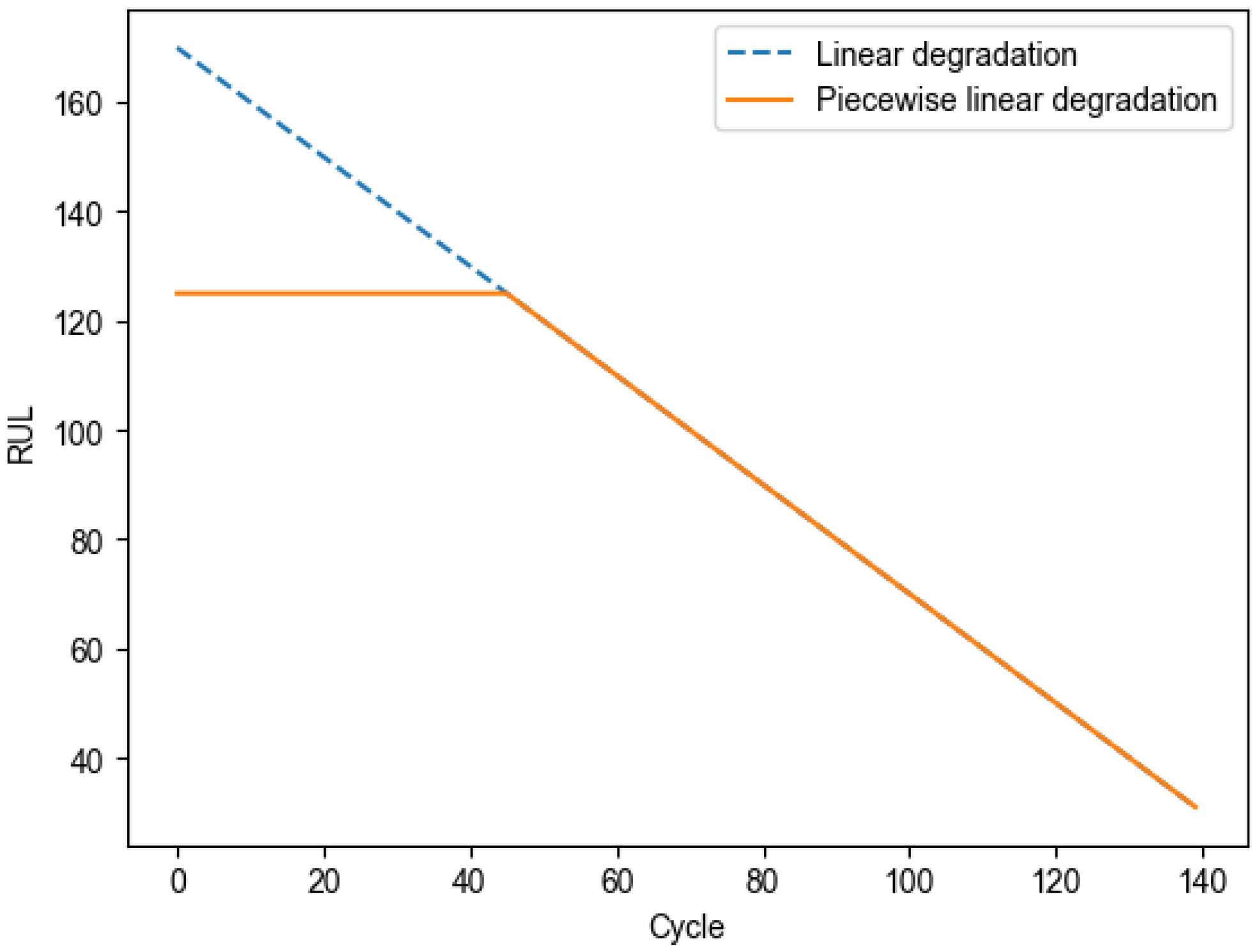 TTSNet: Transformer–Temporal Convolutional Network–Self-Attention with Feature Fusion for ...