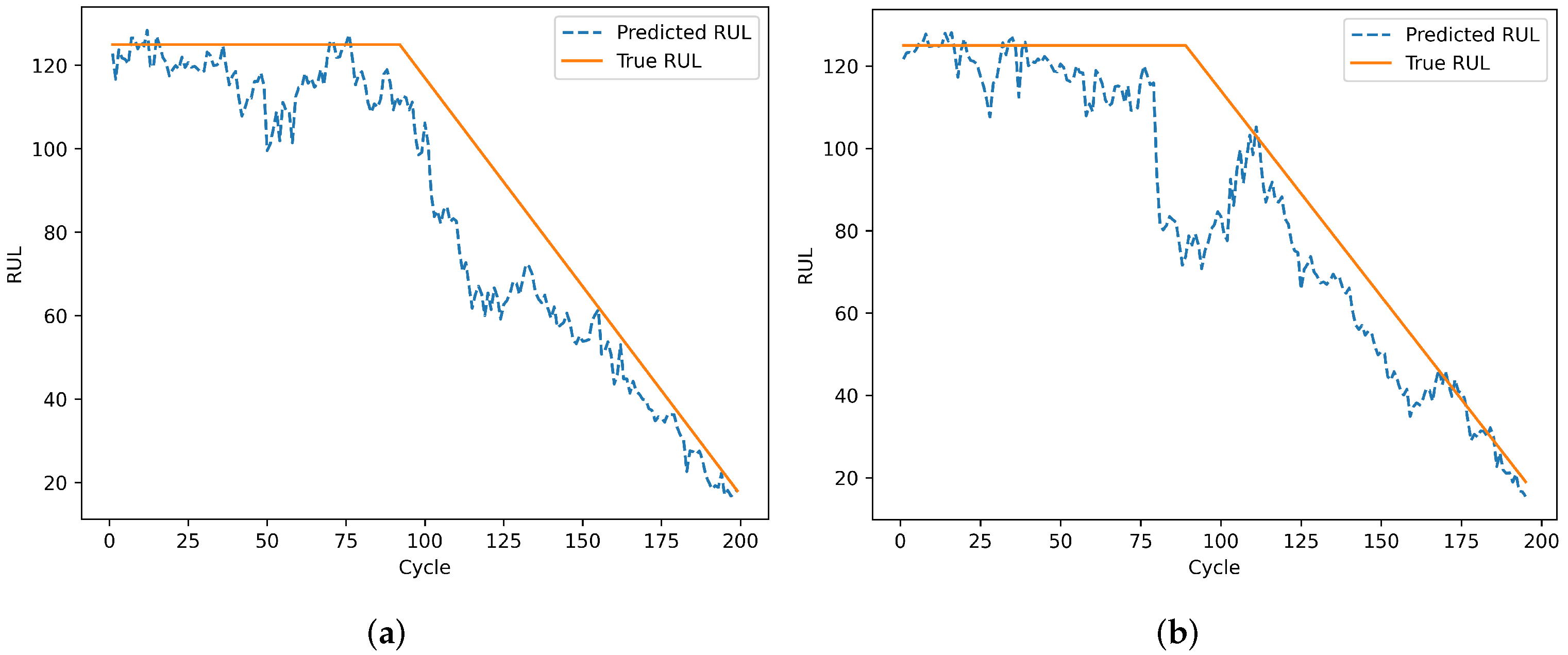 TTSNet: Transformer–Temporal Convolutional Network–Self-Attention with Feature Fusion for ...