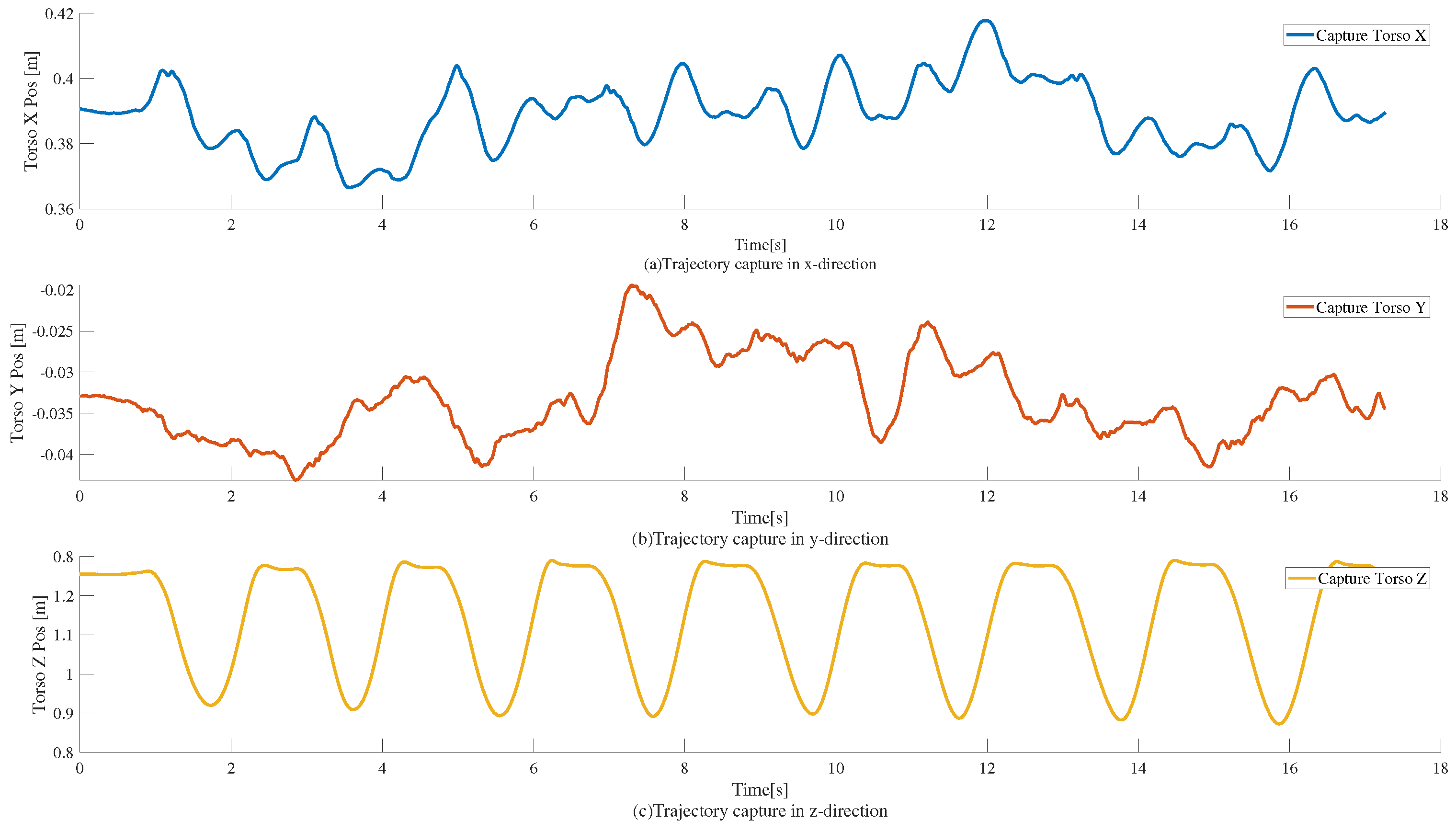 Squat Motion of a Humanoid Robot Using Three-Particle Model Predictive Control and Whole-Body ...