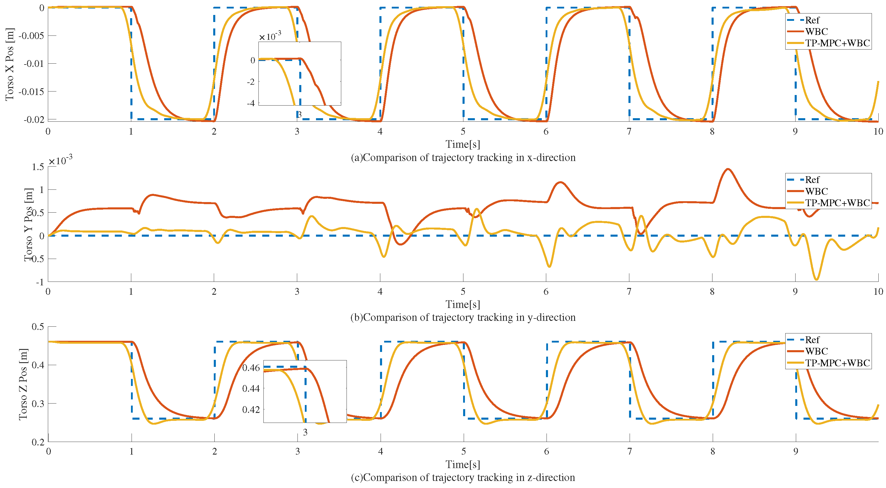 Squat Motion of a Humanoid Robot Using Three-Particle Model Predictive Control and Whole-Body ...