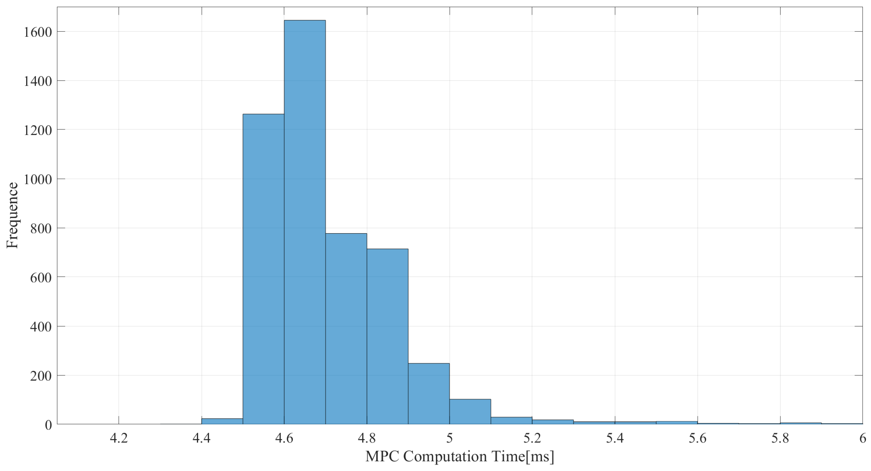 Squat Motion of a Humanoid Robot Using Three-Particle Model Predictive Control and Whole-Body ...