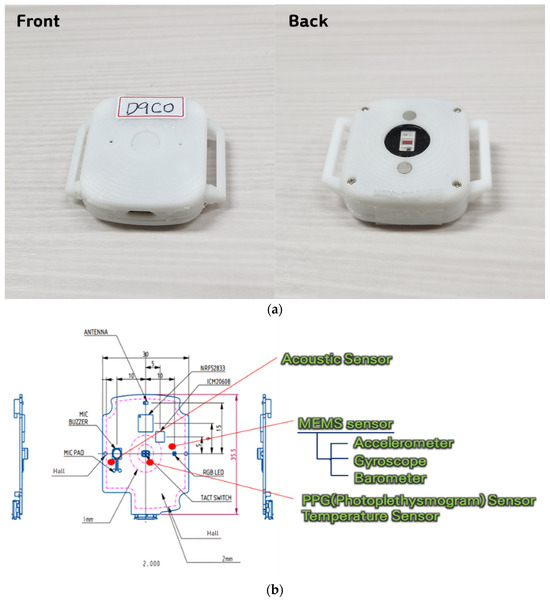 IMU Sensor-Based Worker Behavior Recognition and Construction of a Cyber–Physical System Environment