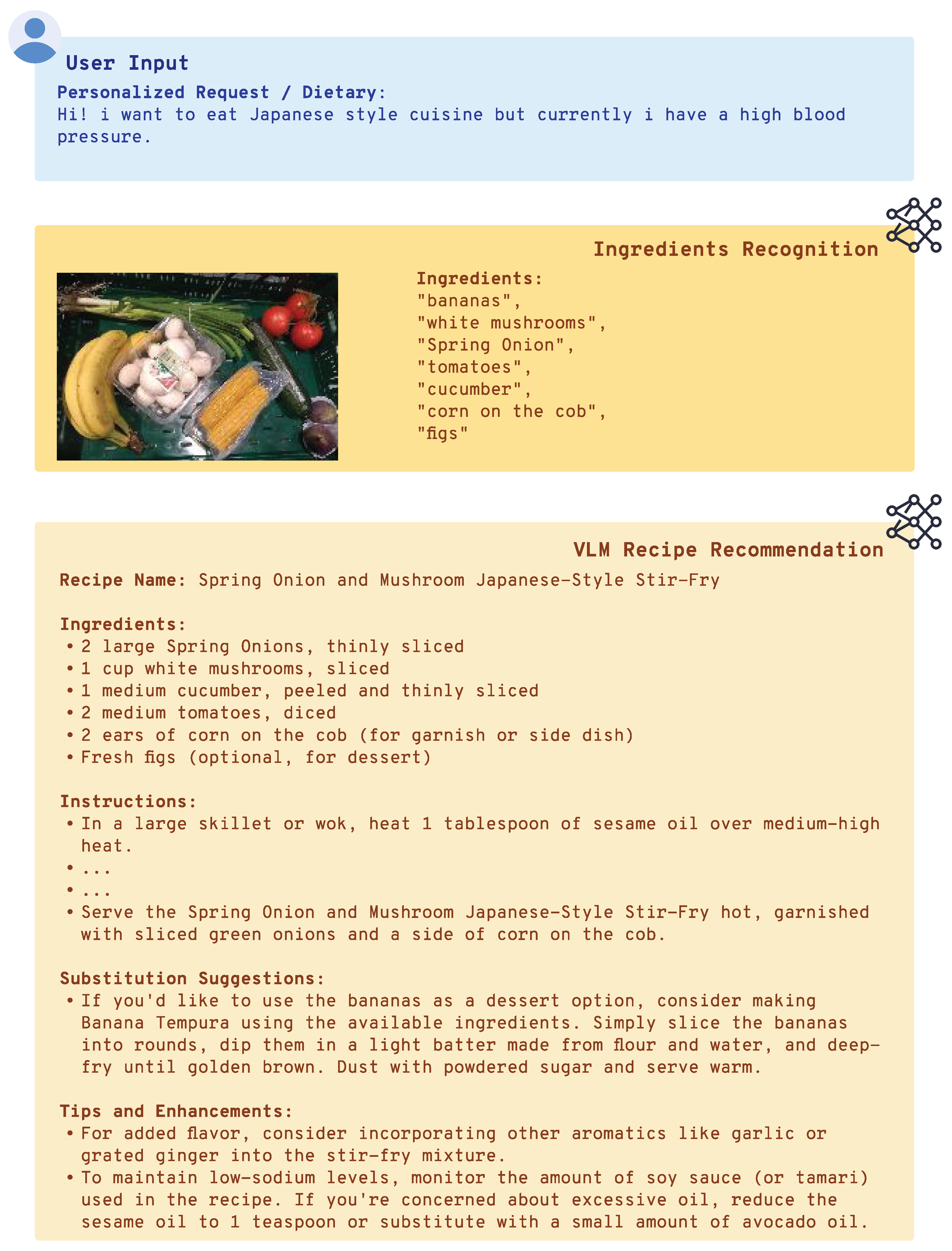 Pic2Plate: A Vision-Language and Retrieval-Augmented Framework for ...