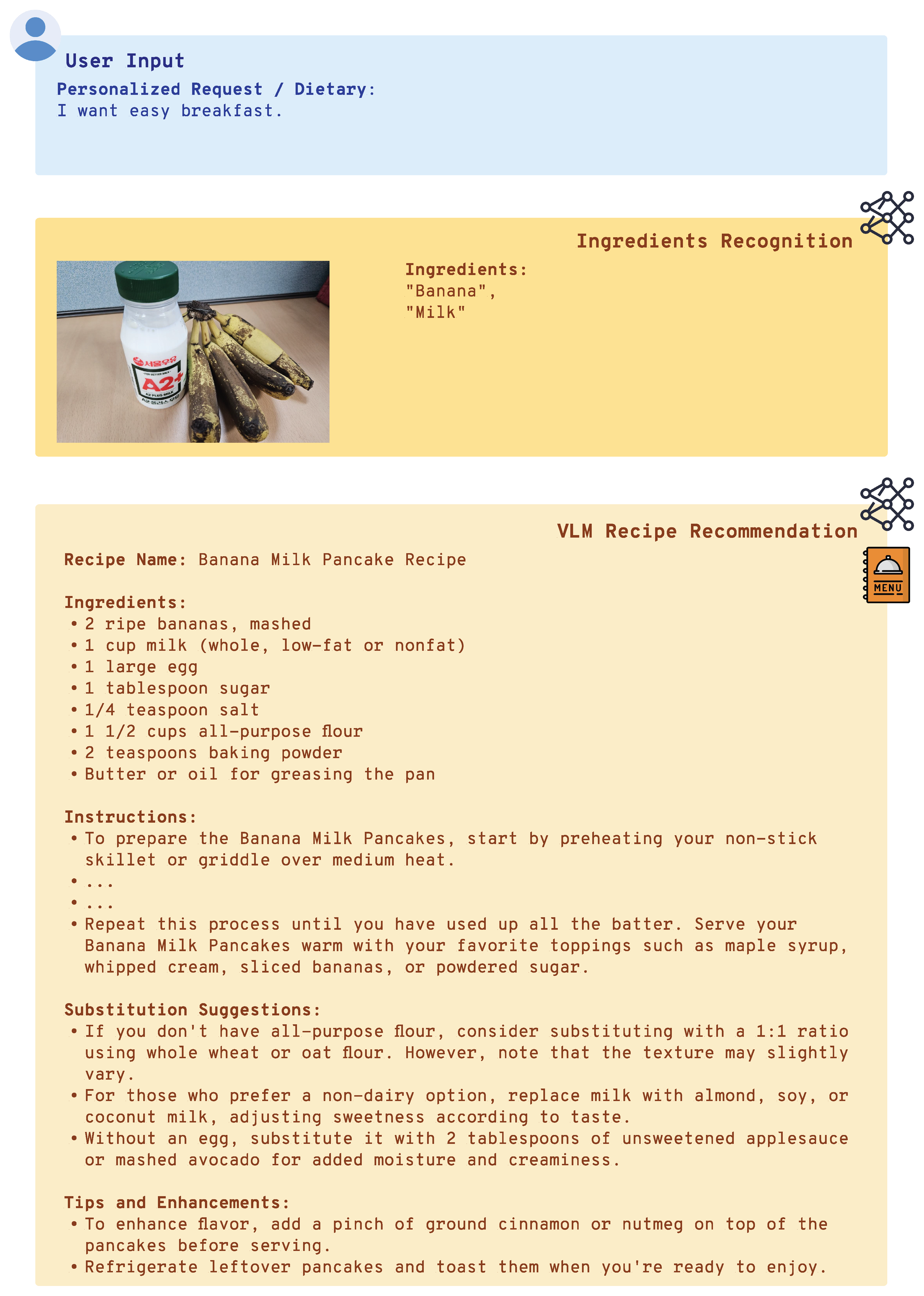 Pic2Plate: A Vision-Language and Retrieval-Augmented Framework for ...