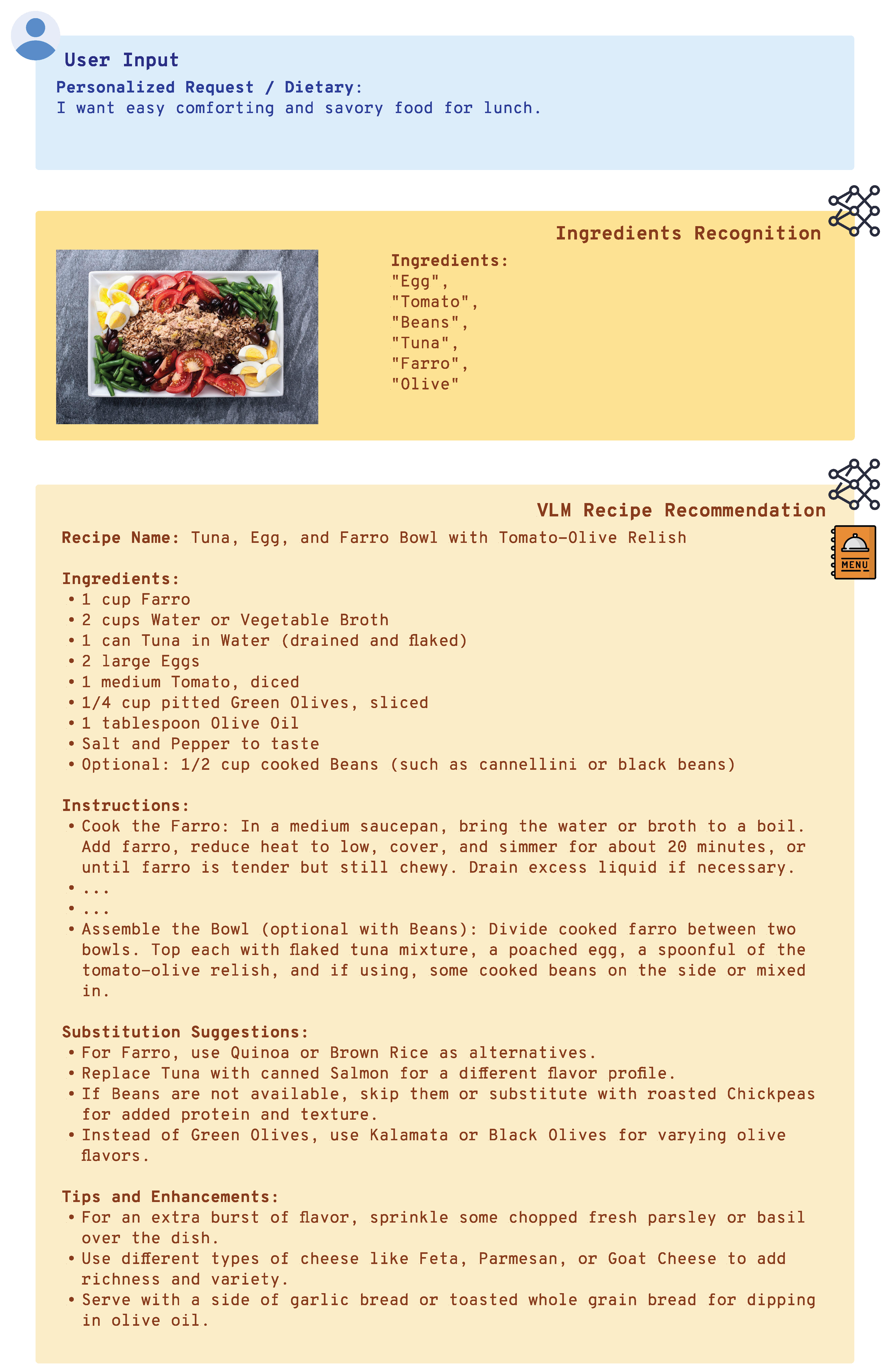 Pic2Plate: A Vision-Language and Retrieval-Augmented Framework for ...