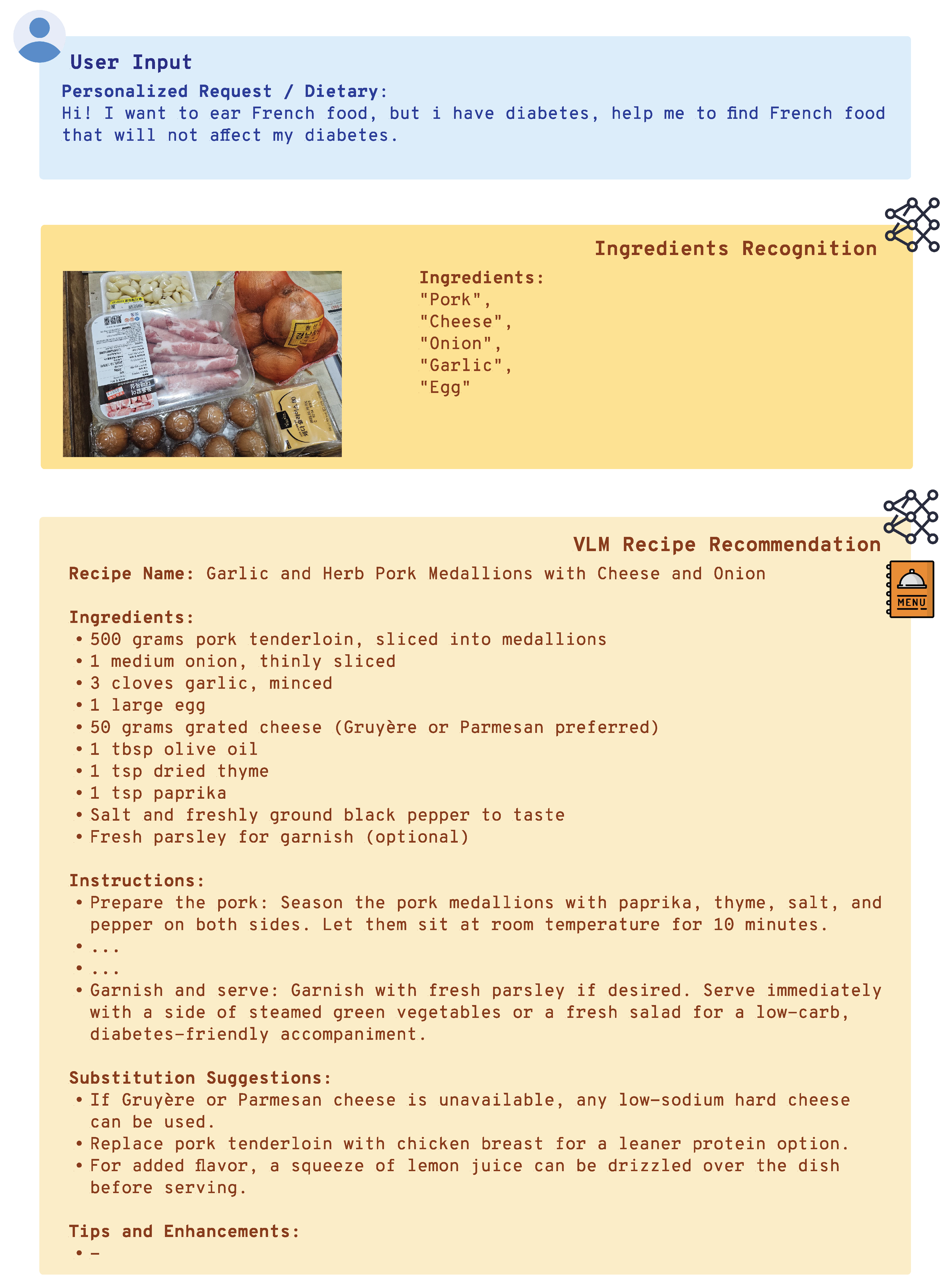 Pic2Plate: A Vision-Language and Retrieval-Augmented Framework for ...