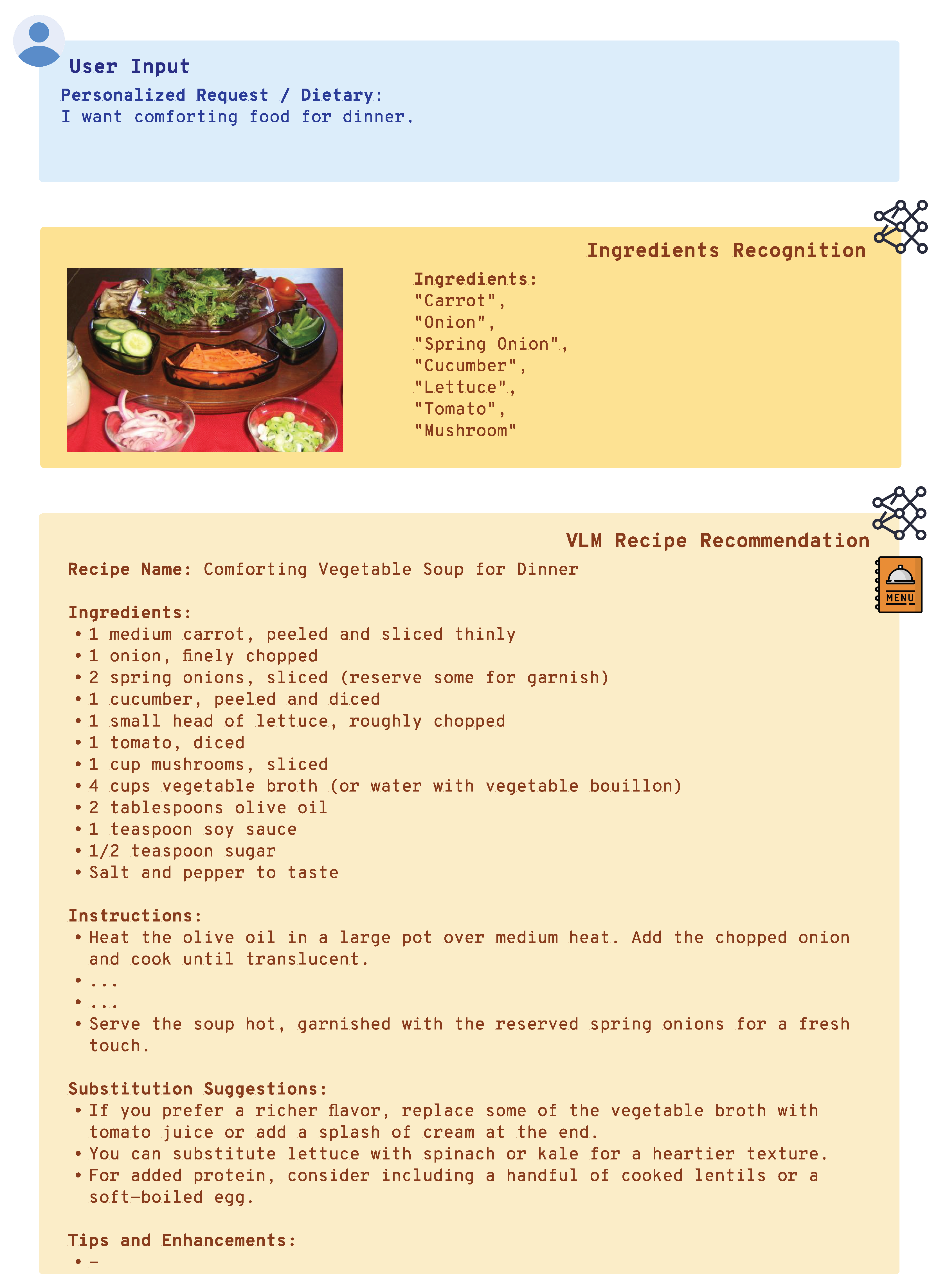 Pic2Plate: A Vision-Language and Retrieval-Augmented Framework for ...