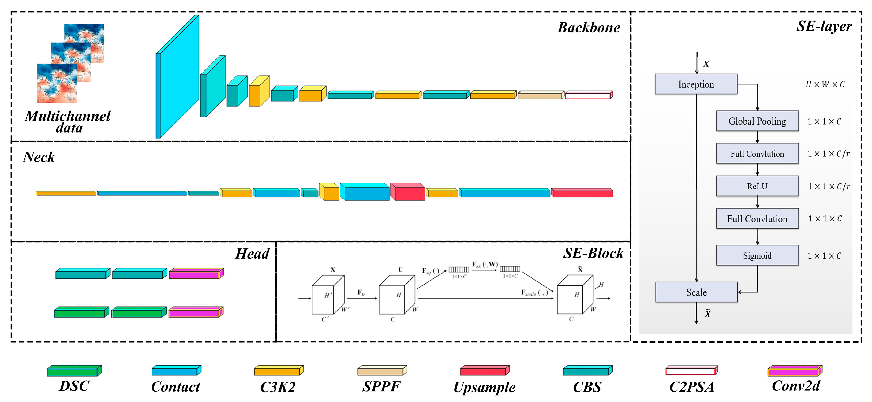 A Novel Mesoscale Eddy Identification Method Using Enhanced ...