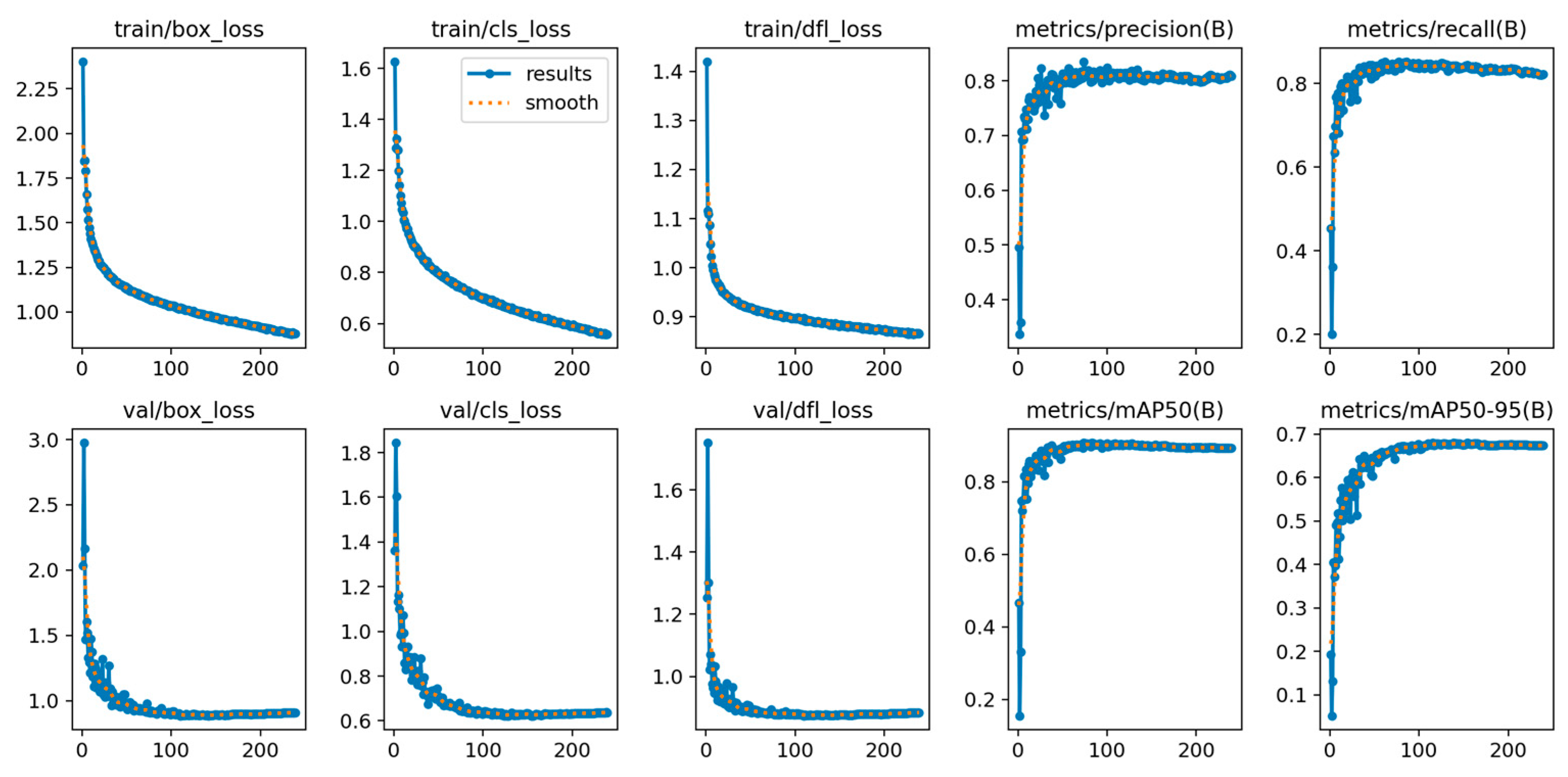 A Novel Mesoscale Eddy Identification Method Using Enhanced ...