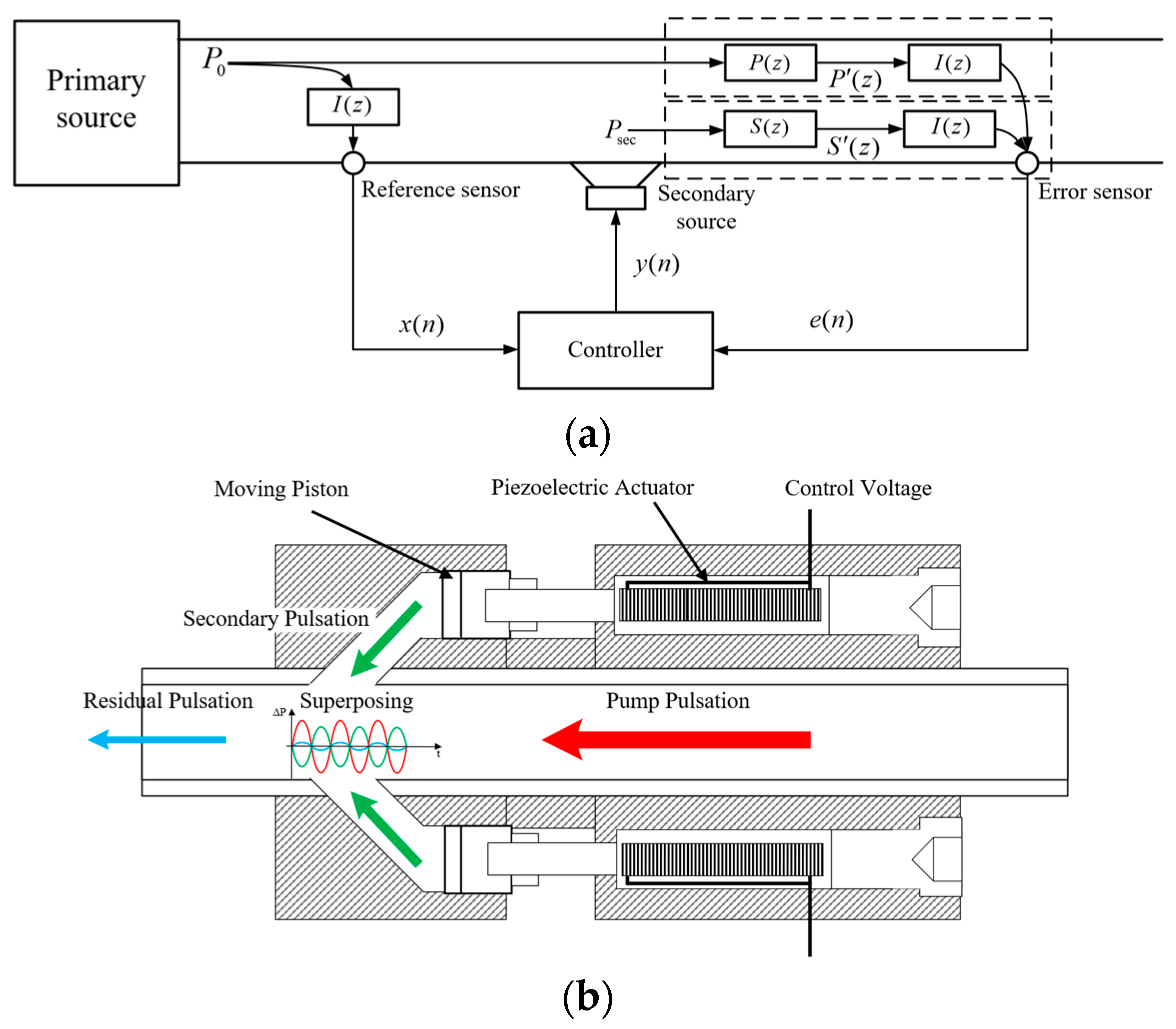 A Vibration Signal-Based Active Noise Control Method for Liquid-Filled Pipelines