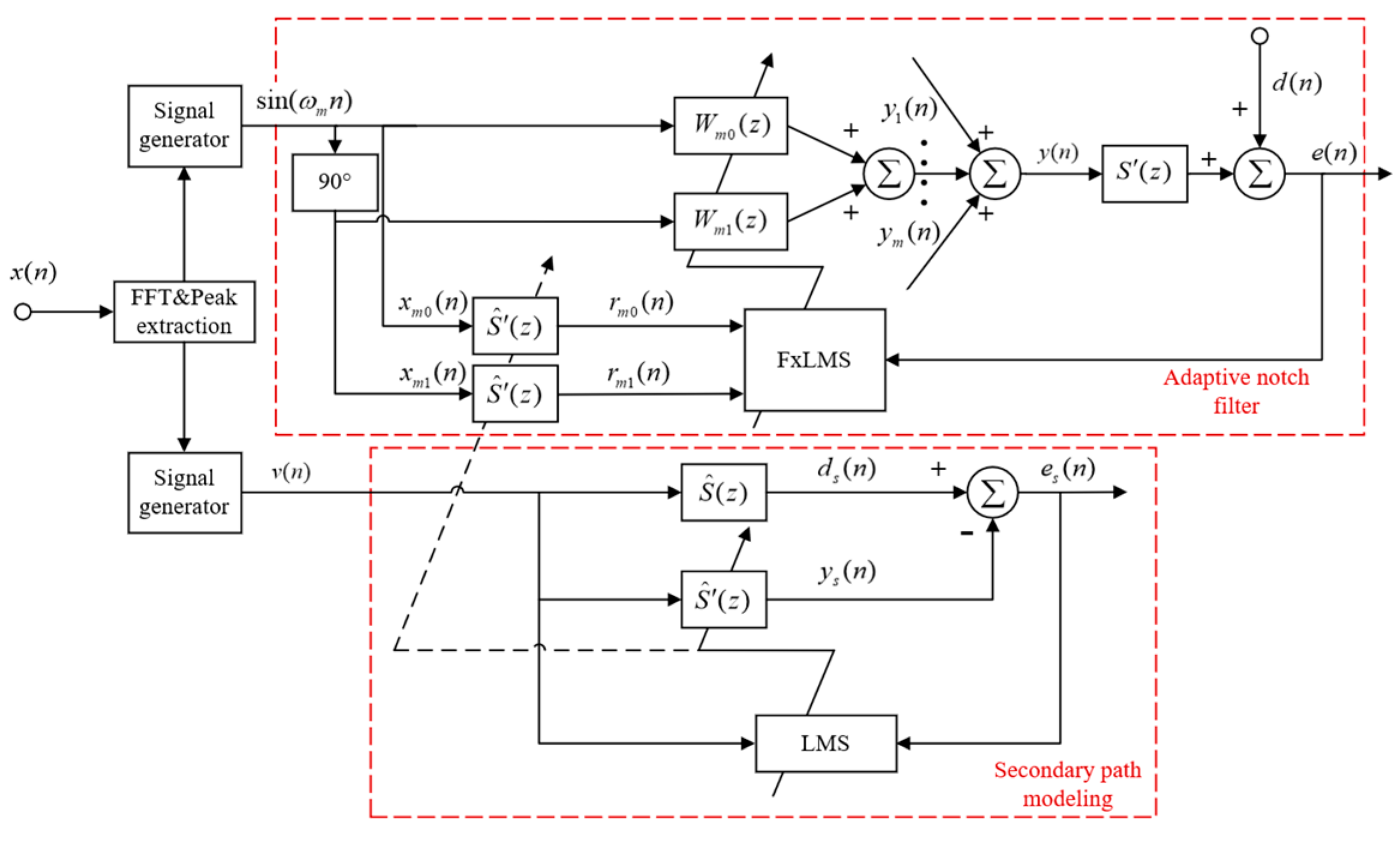 A Vibration Signal-Based Active Noise Control Method for Liquid-Filled Pipelines