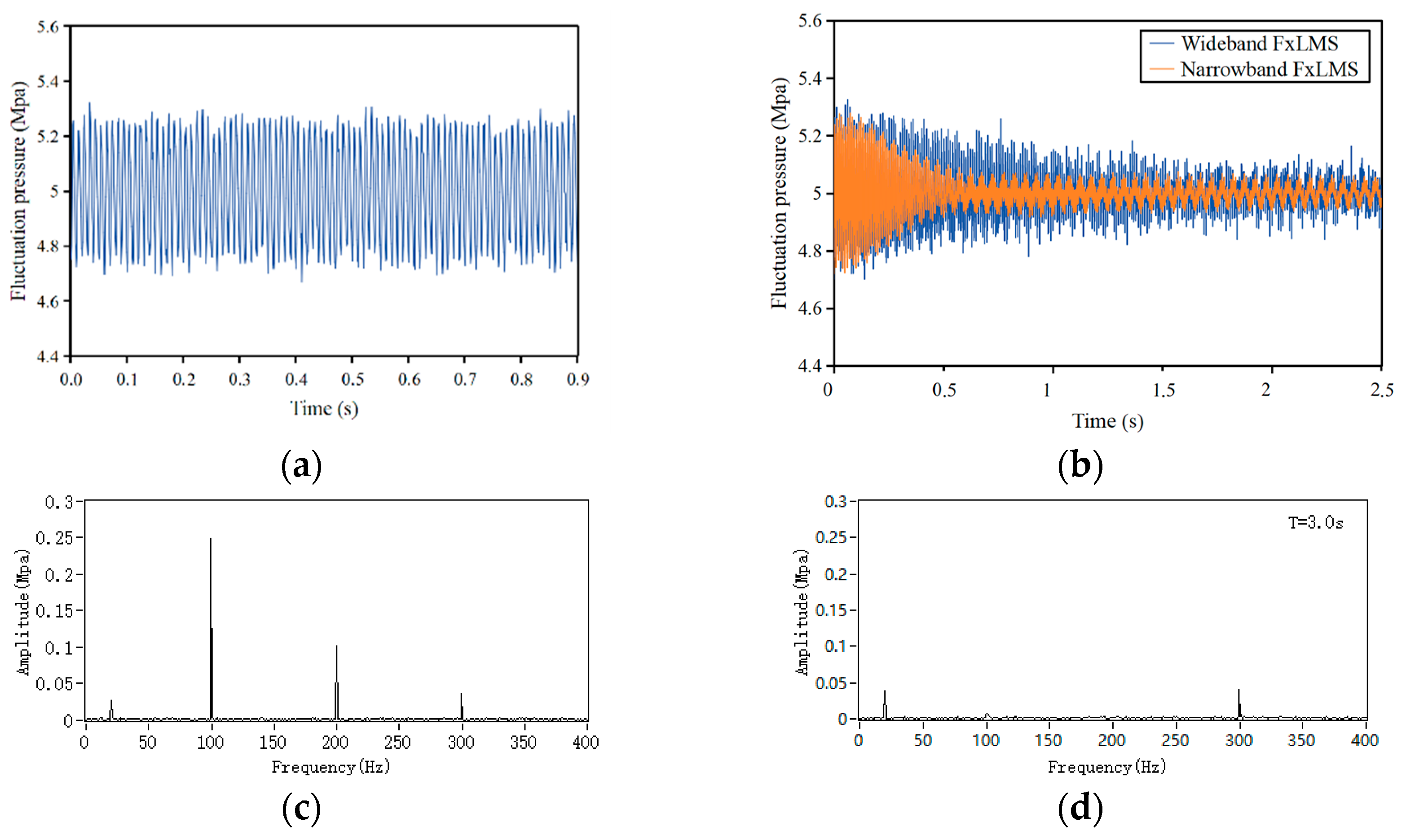 A Vibration Signal-Based Active Noise Control Method for Liquid-Filled Pipelines