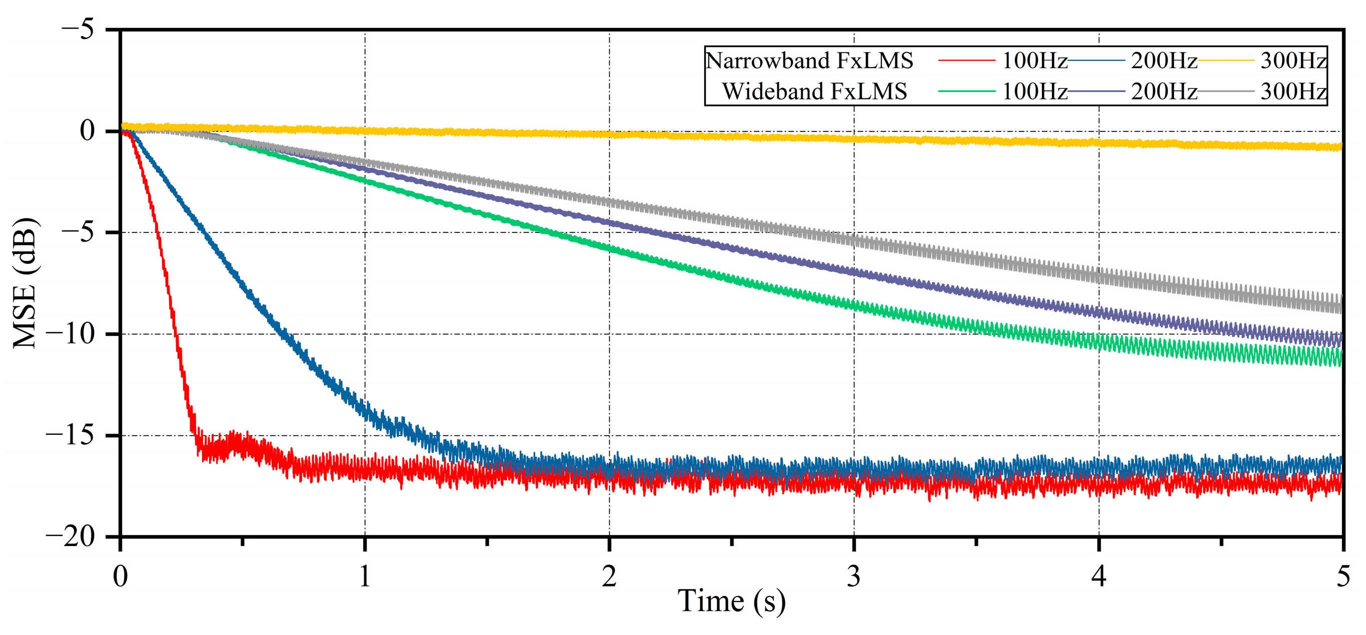 A Vibration Signal-Based Active Noise Control Method for Liquid-Filled Pipelines