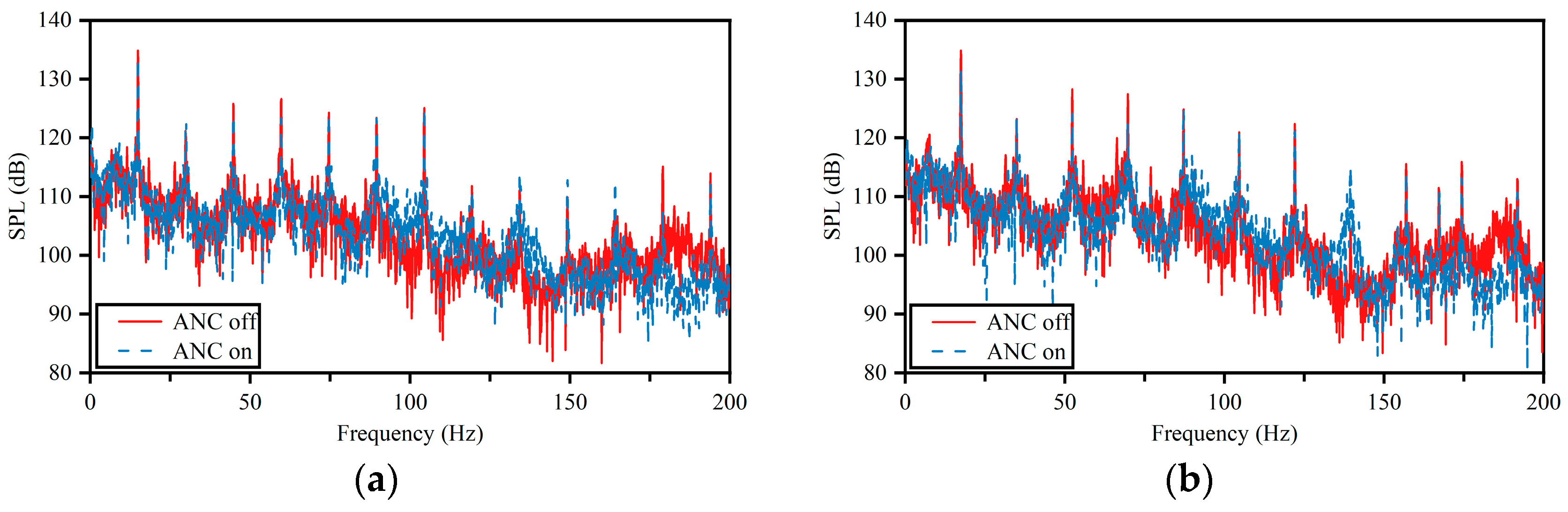 A Vibration Signal-Based Active Noise Control Method for Liquid-Filled Pipelines