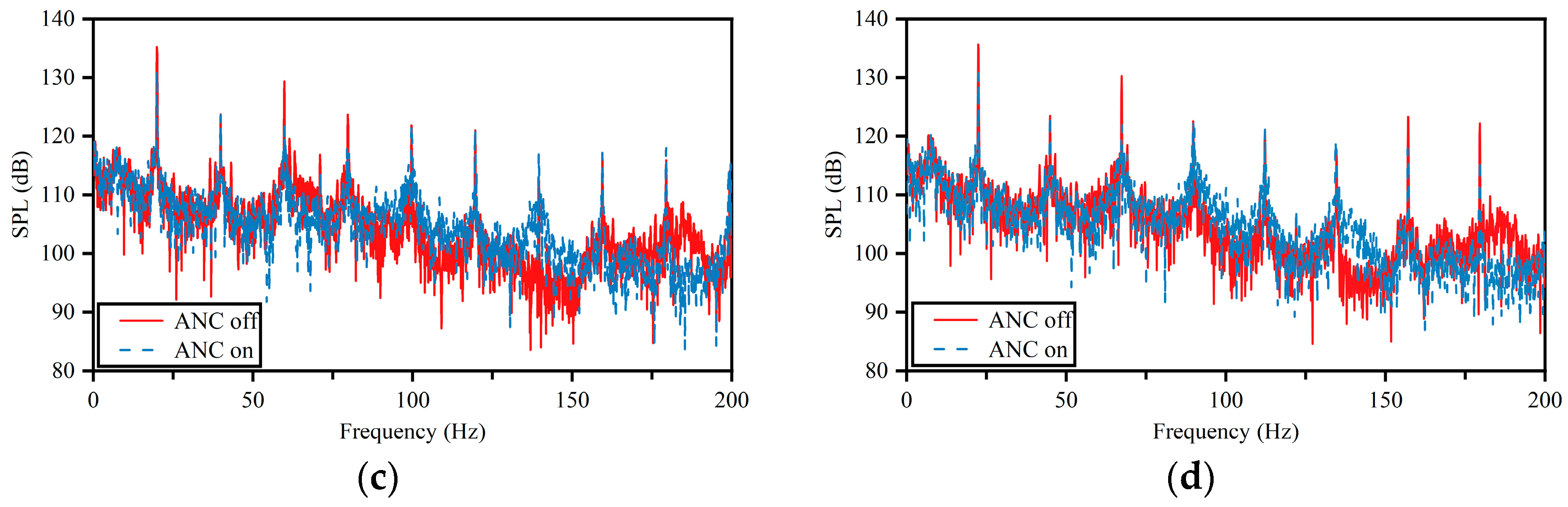 A Vibration Signal-Based Active Noise Control Method for Liquid-Filled Pipelines