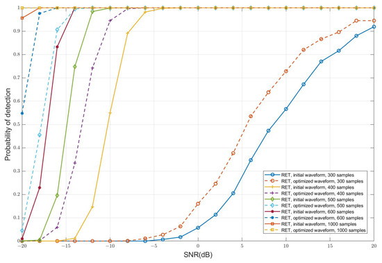 Integrated Sensing and Communication Target Detection Framework and ...