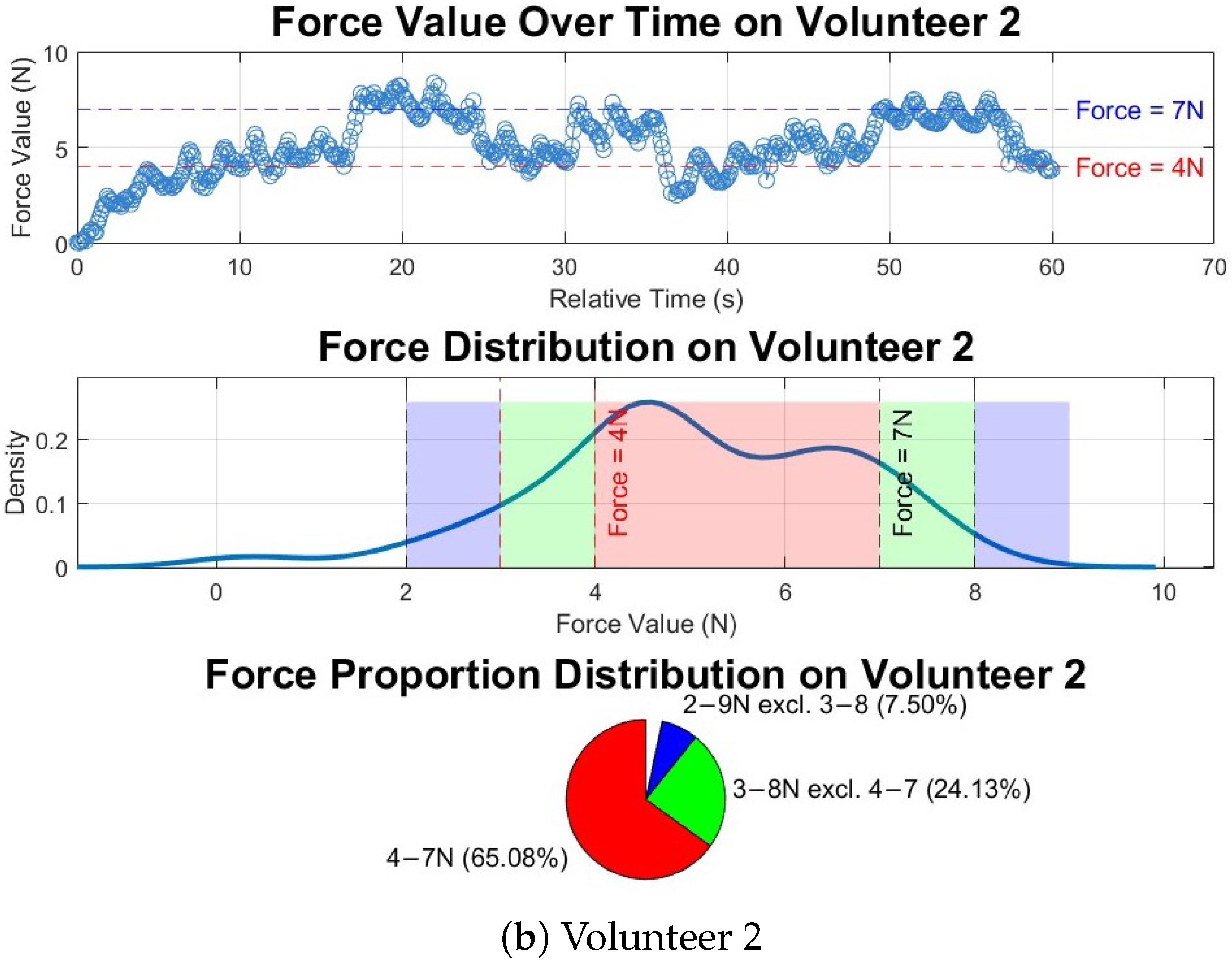 Design of a Cost-Effective Ultrasound Force Sensor and Force Control ...