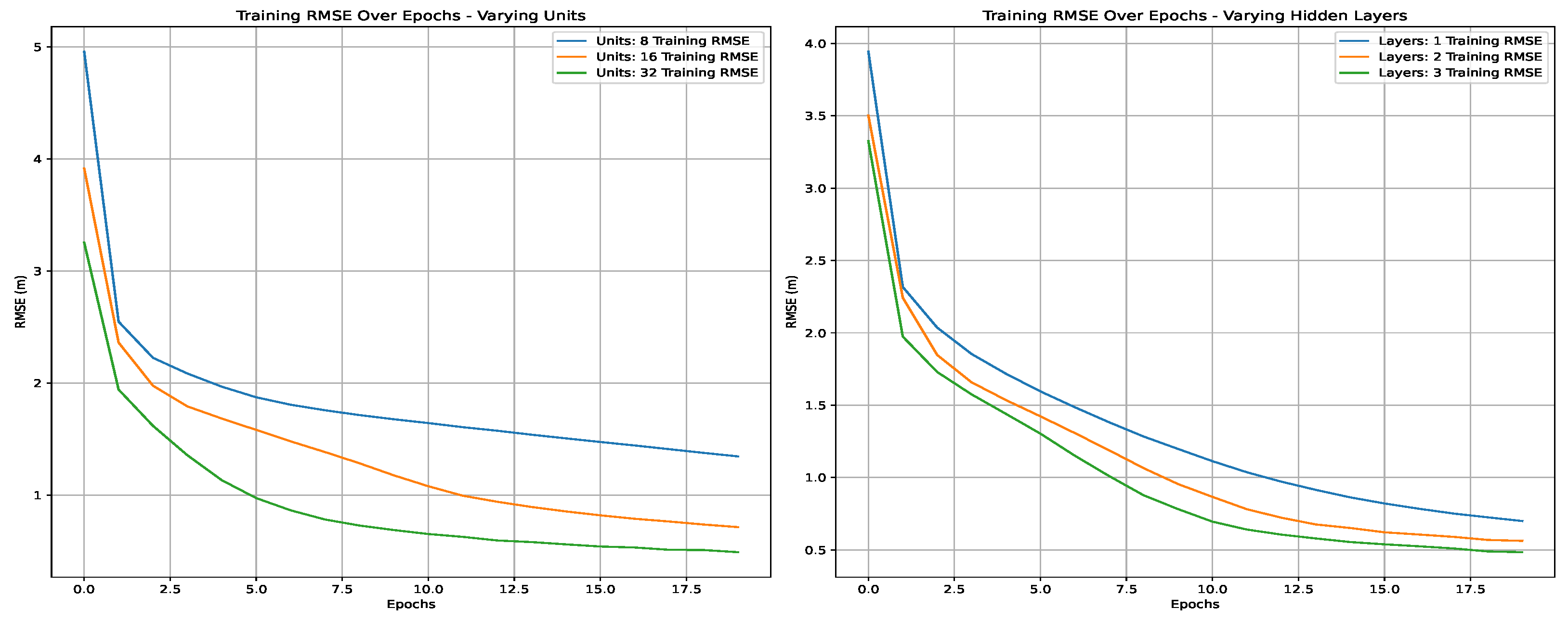 Enhancing Localization Accuracy And Reducing Processing Time In Indoor Positioning Systems A