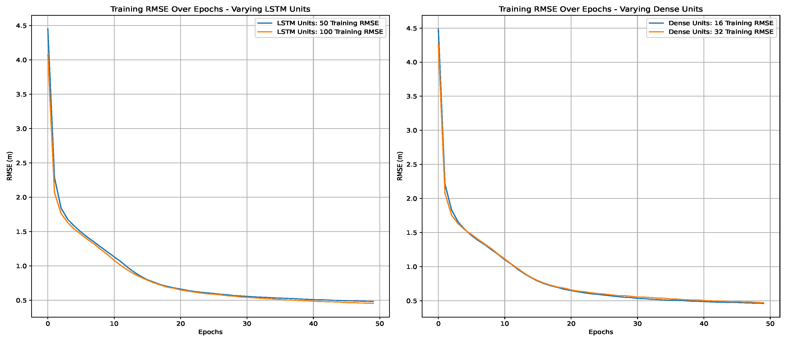 Enhancing Localization Accuracy and Reducing Processing Time in Indoor Positioning Systems: A ...