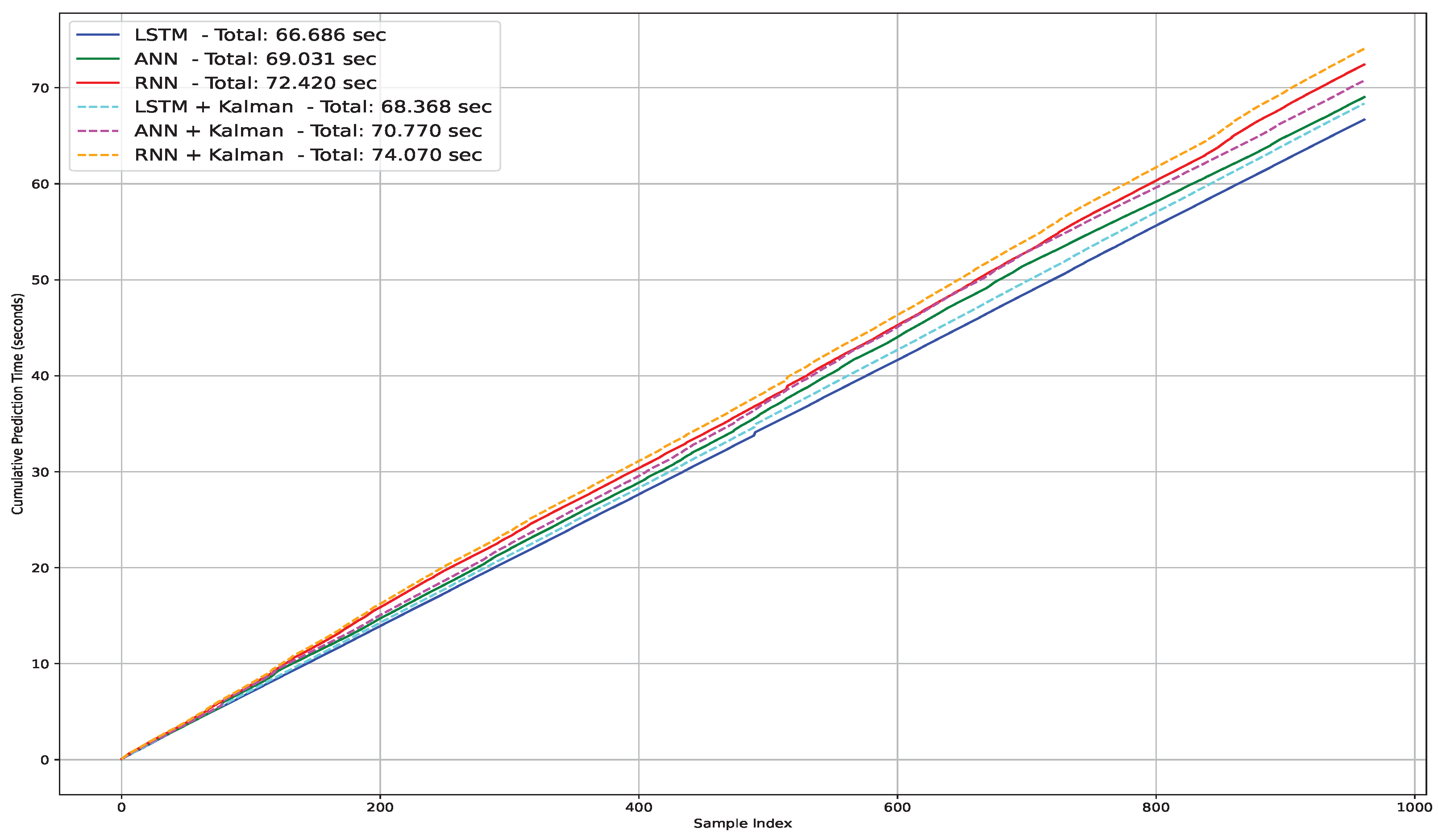 Enhancing Localization Accuracy and Reducing Processing Time in Indoor ...
