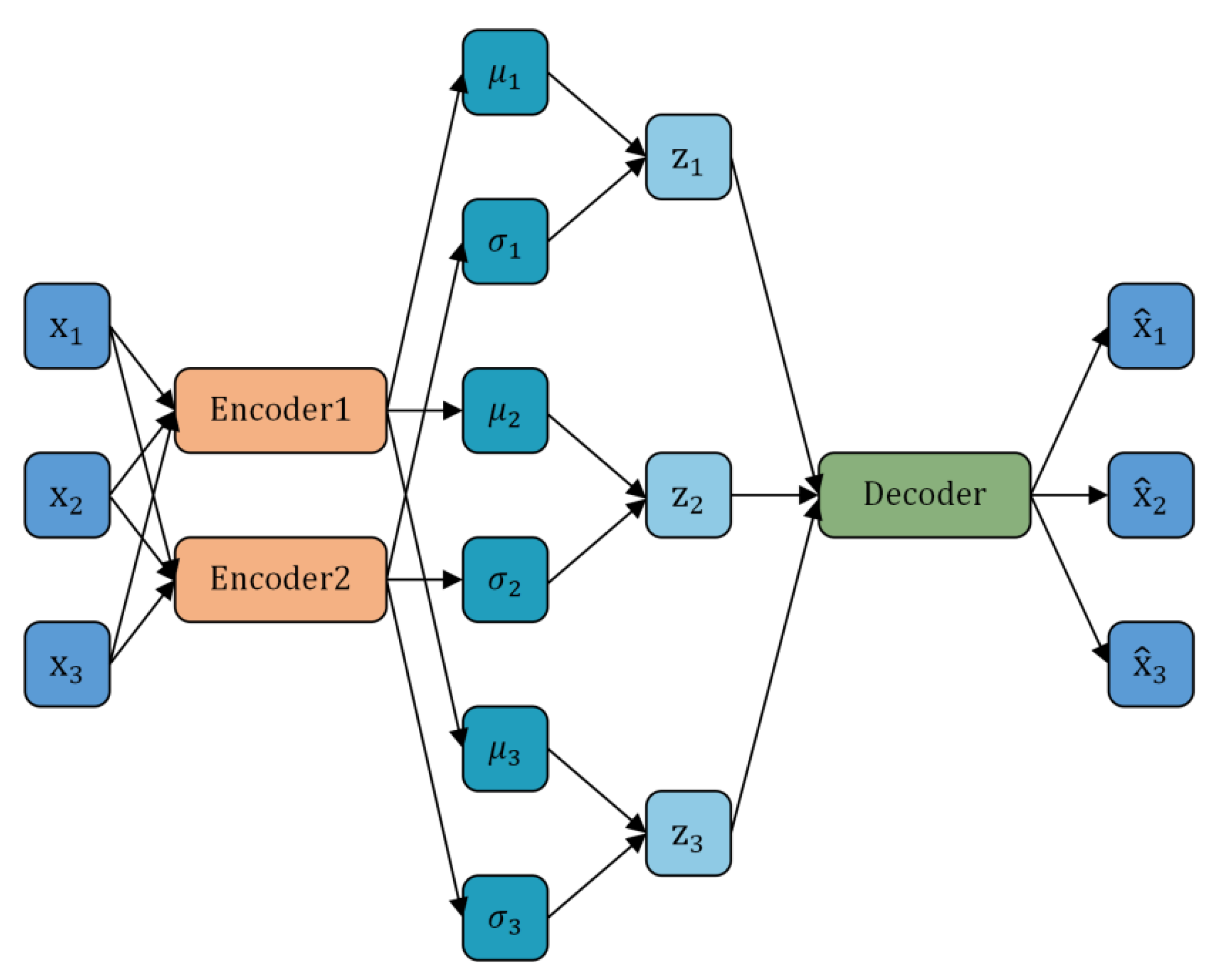 Time Series Data Augmentation for Energy Consumption Data Based on ...
