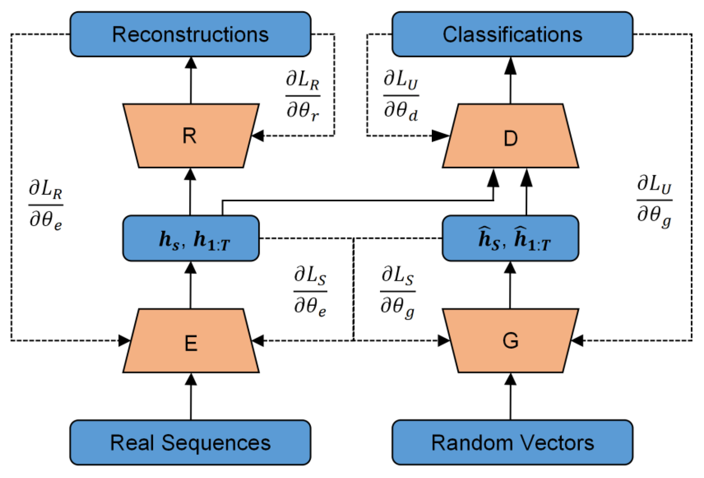 Time Series Data Augmentation for Energy Consumption Data Based on Improved TimeGAN