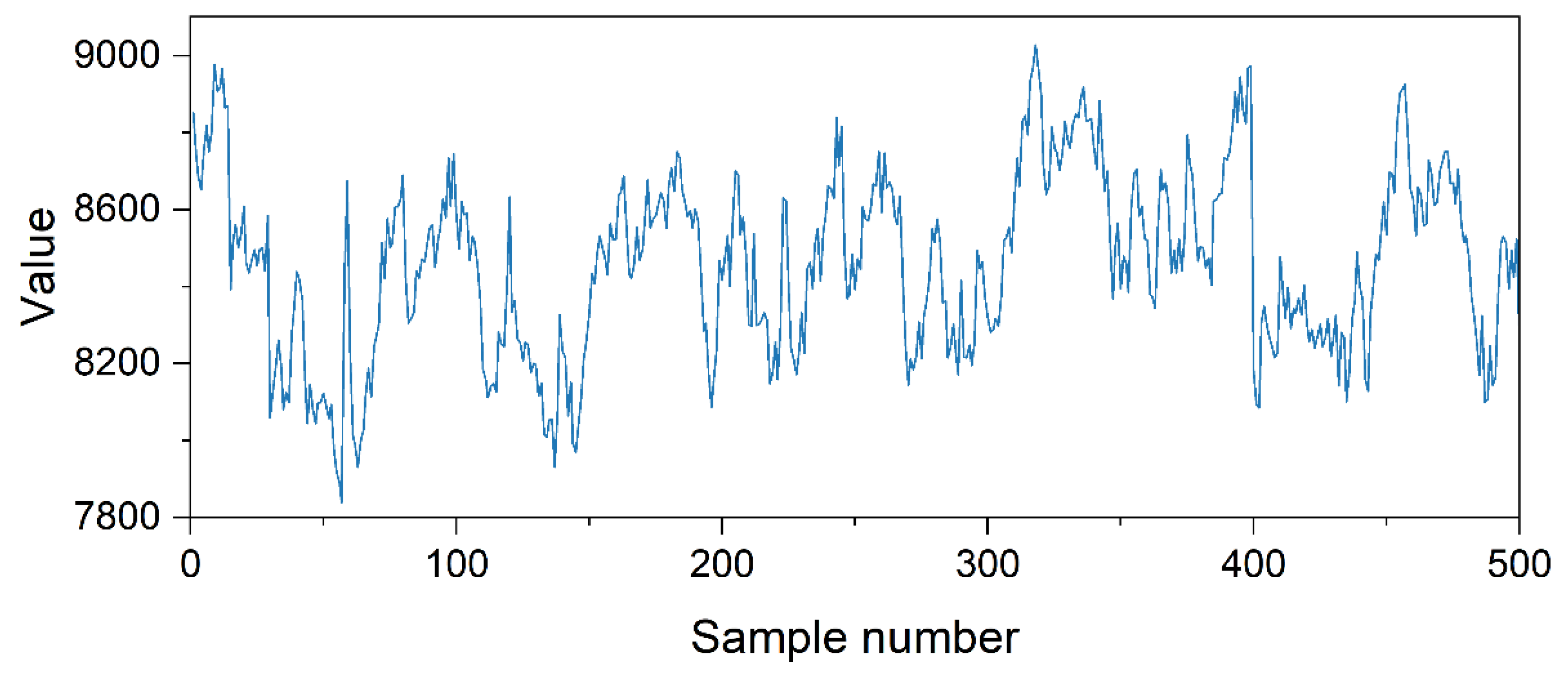 Time Series Data Augmentation For Energy Consumption Data Based On Improved Timegan