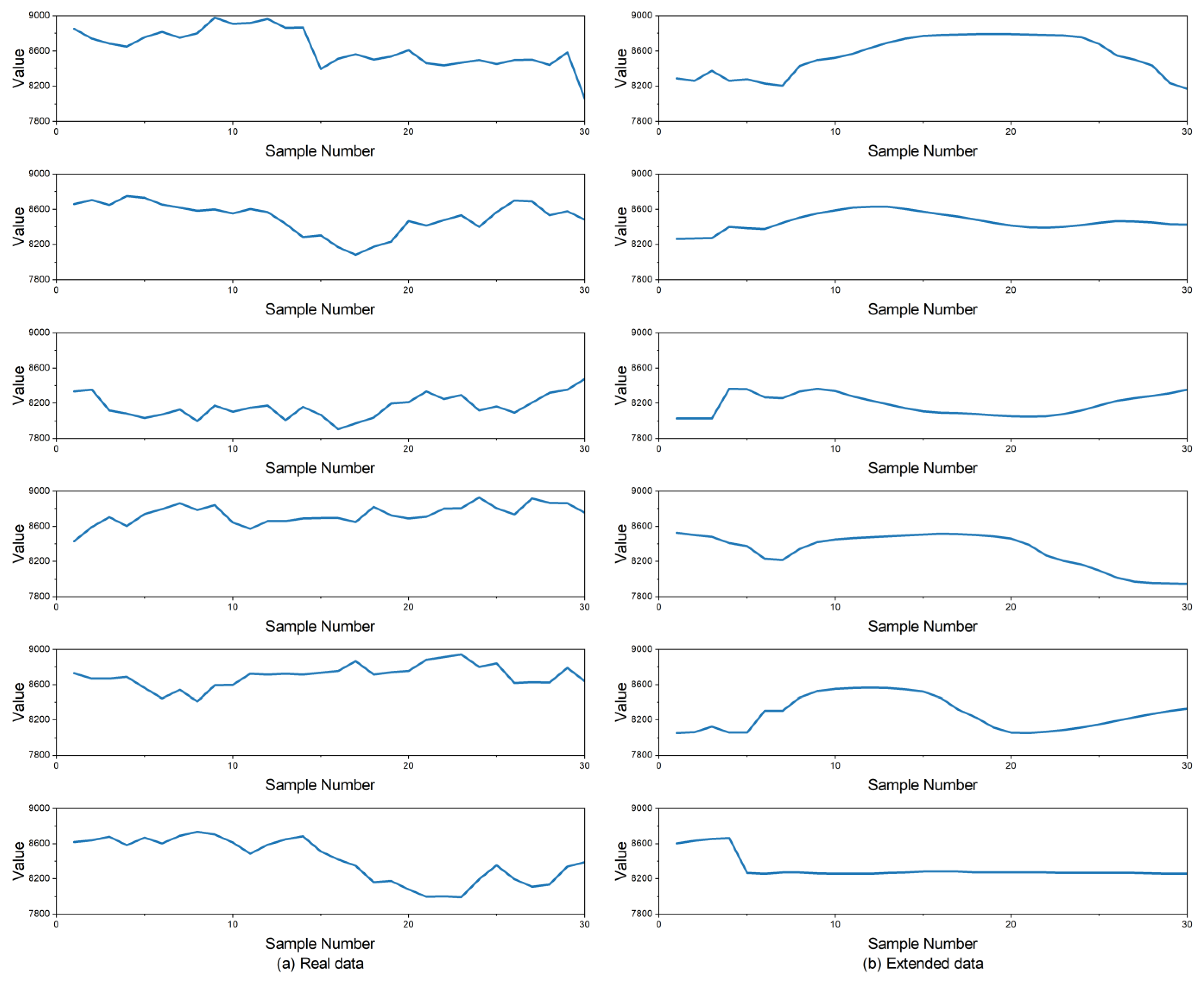 Time Series Data Augmentation For Energy Consumption Data Based On Improved Timegan