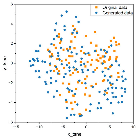 Time Series Data Augmentation for Energy Consumption Data Based on ...