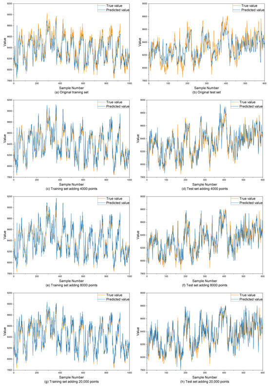 Time Series Data Augmentation for Energy Consumption Data Based on ...