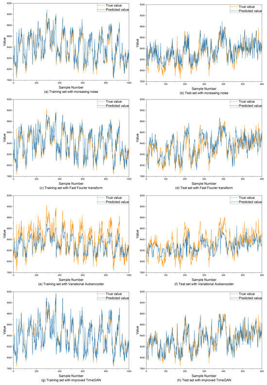 Time Series Data Augmentation for Energy Consumption Data Based on ...