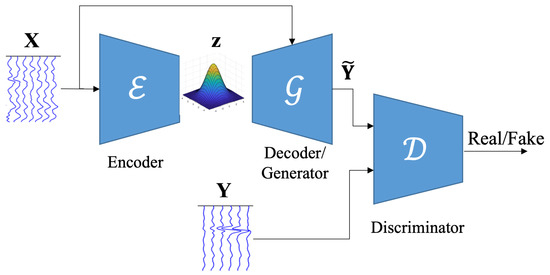 EEG-to-EEG: Scalp-to-Intracranial EEG Translation Using a Combination of Variational Autoencoder ...