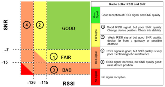 Tracking Boats on Amazon Rivers—A Case Study with the LoRa/LoRaWAN